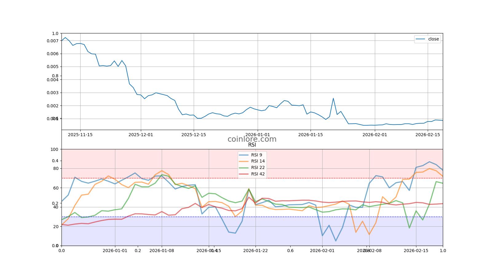 Fear RSI indicator