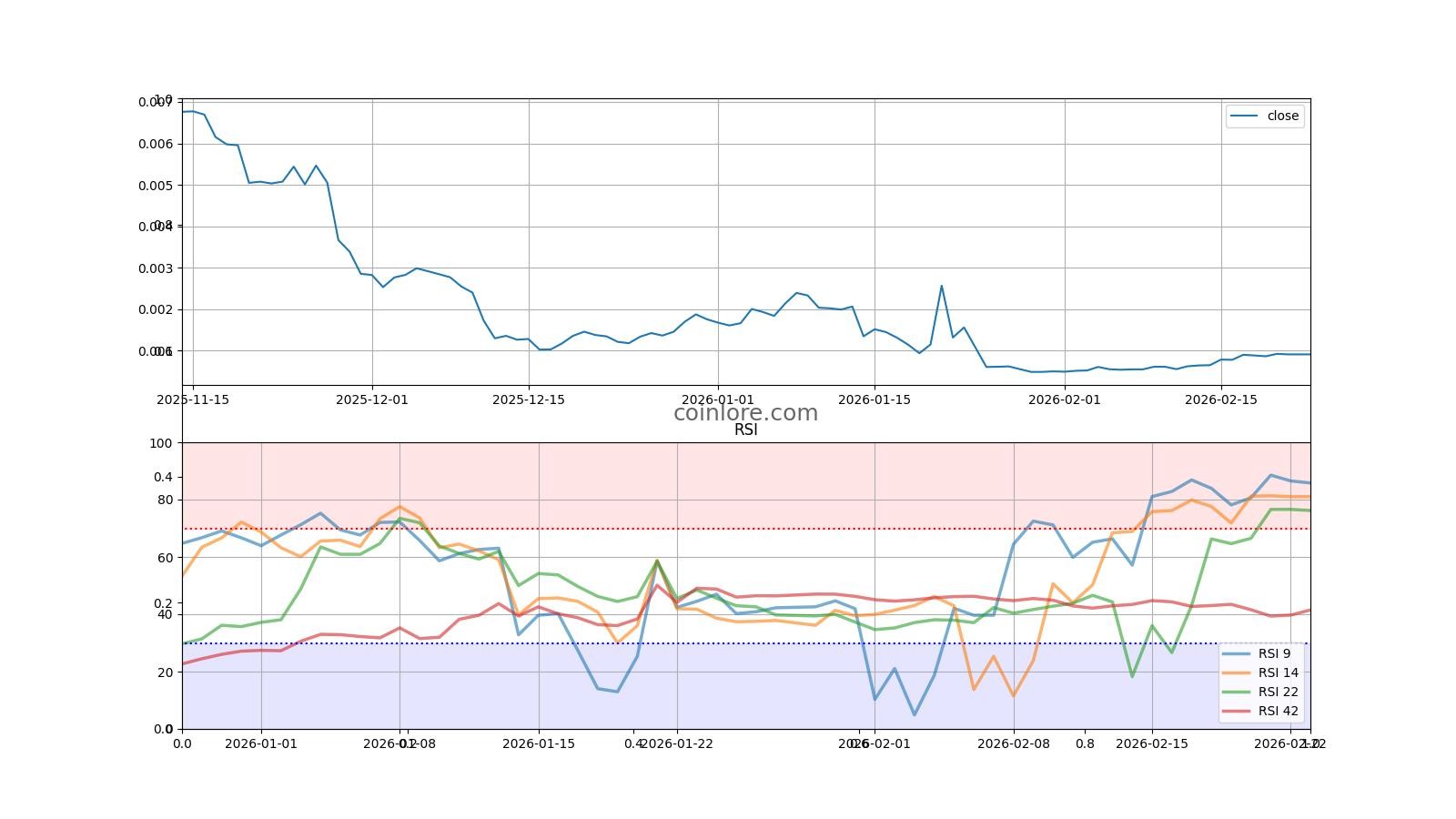Fear RSI indicator