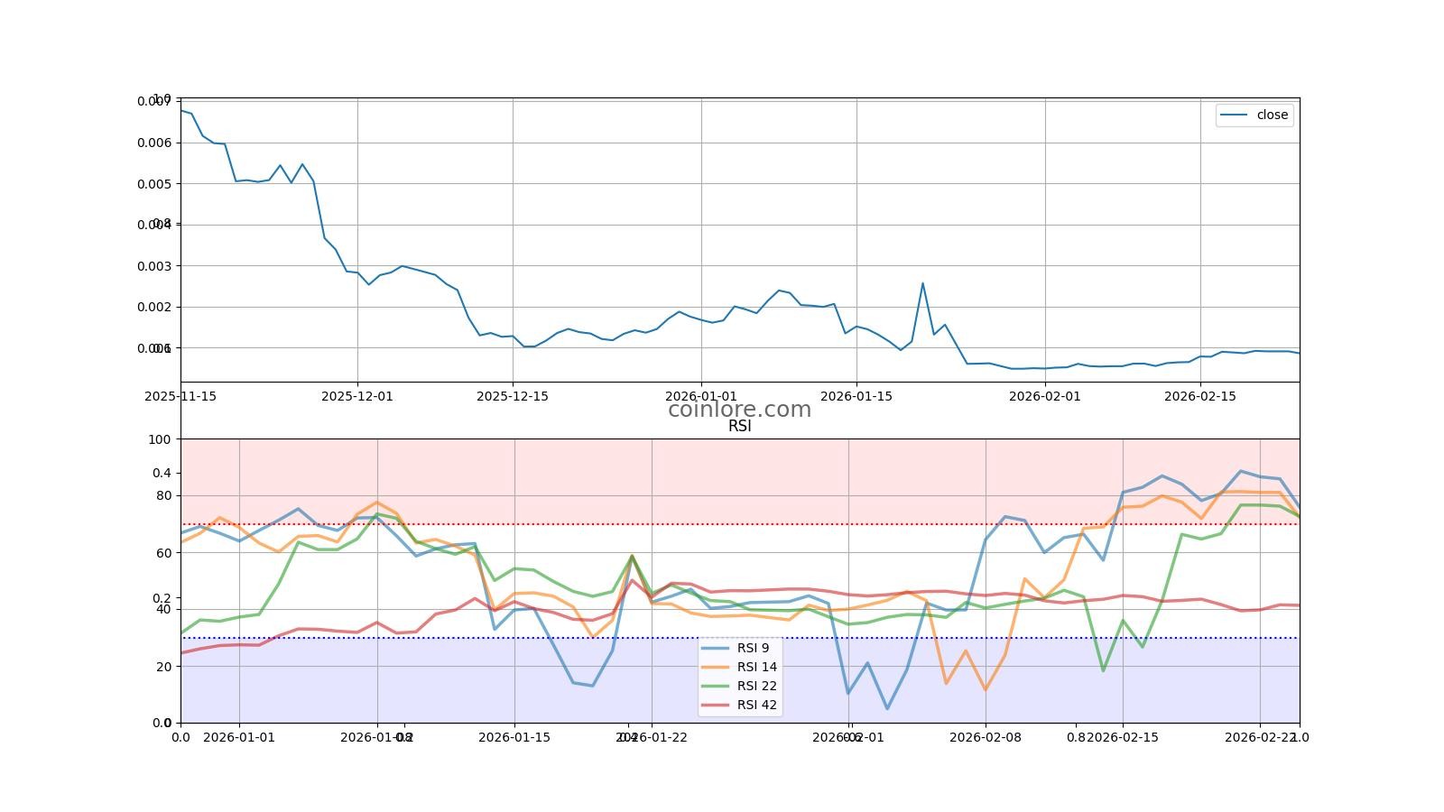 Fear RSI indicator