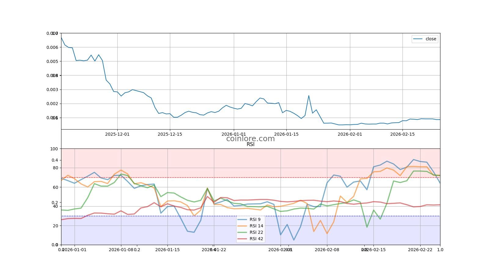 Fear RSI indicator