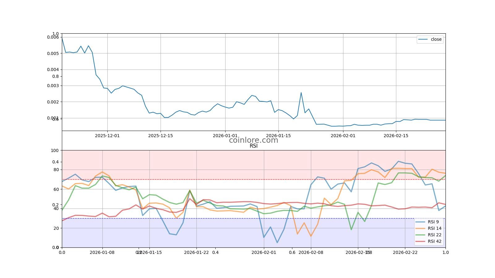 Fear RSI indicator