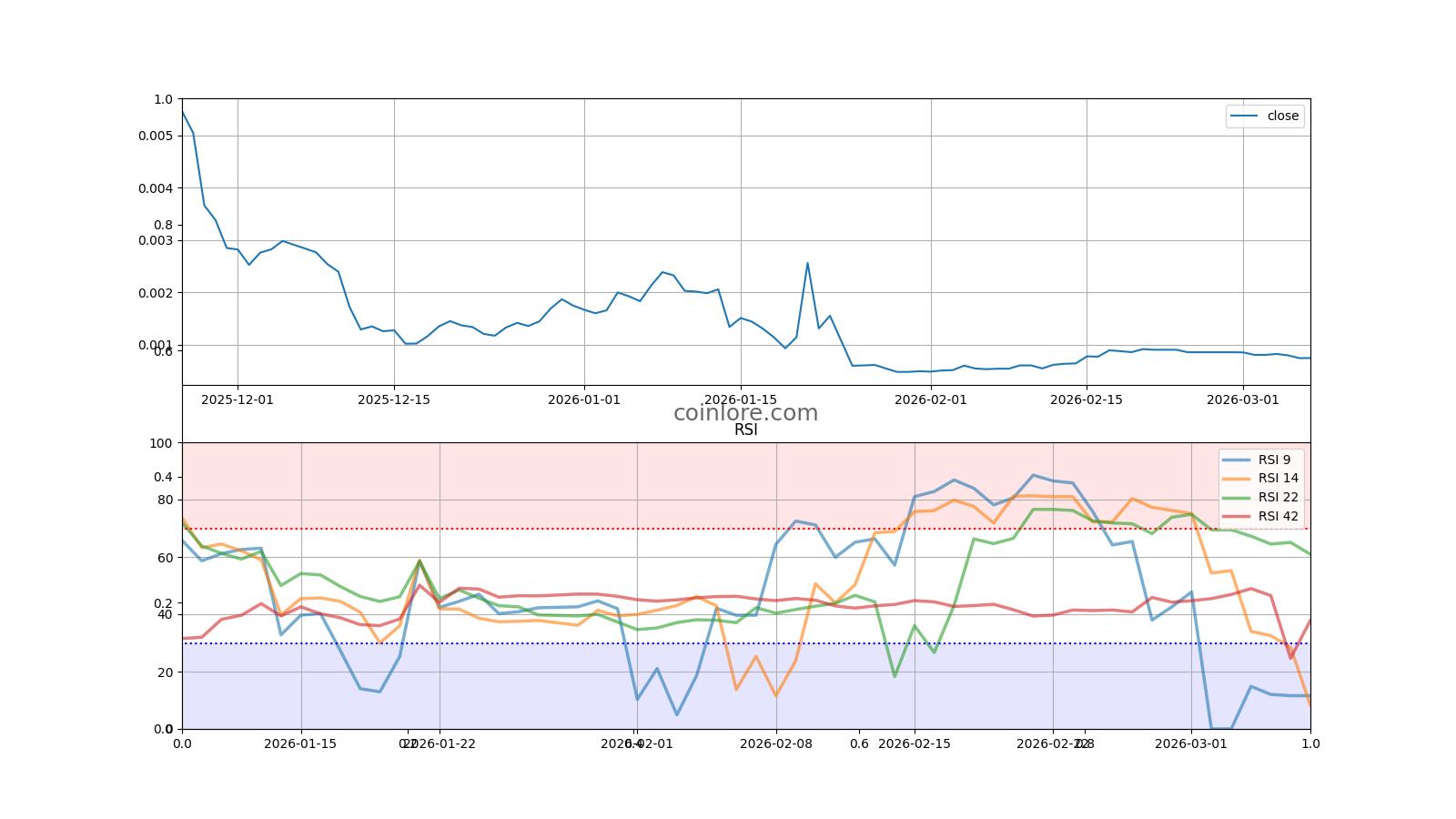 Fear RSI indicator