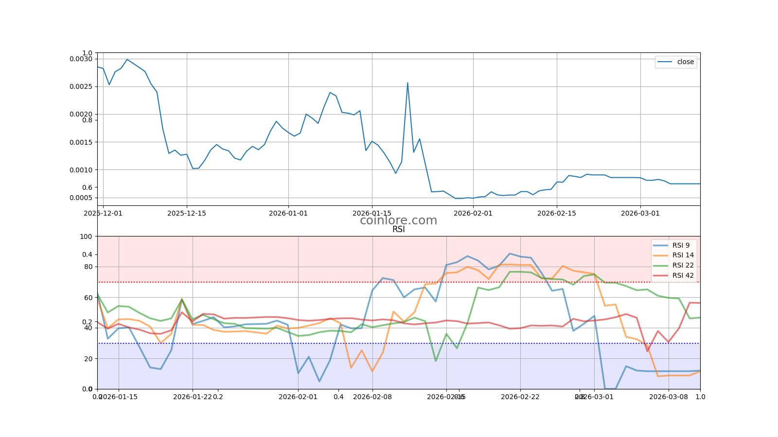 Fear RSI indicator