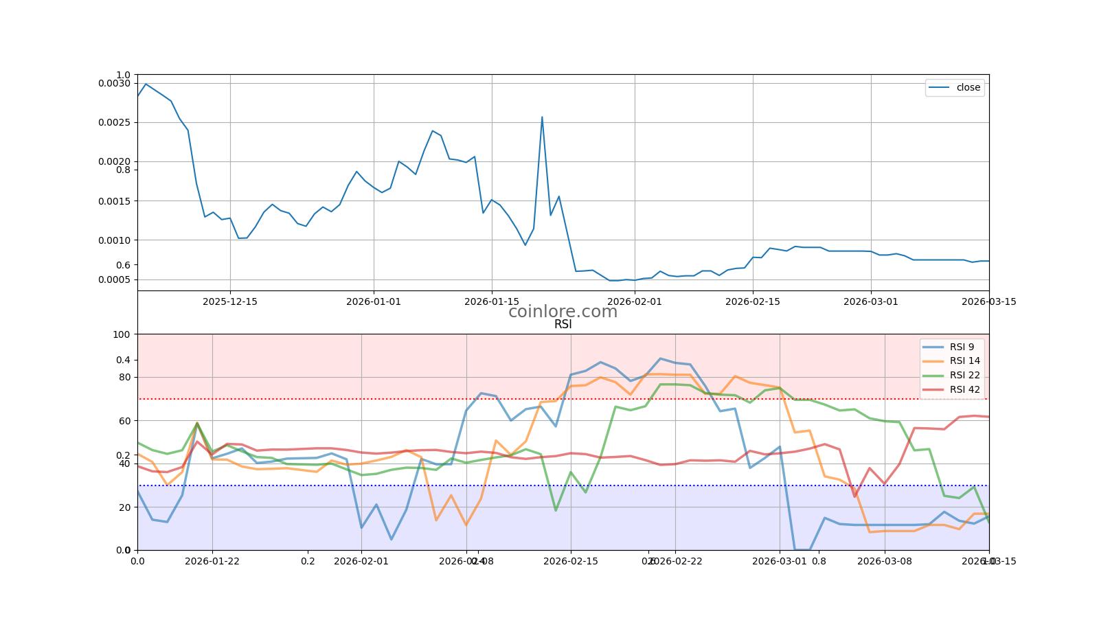 Fear RSI indicator