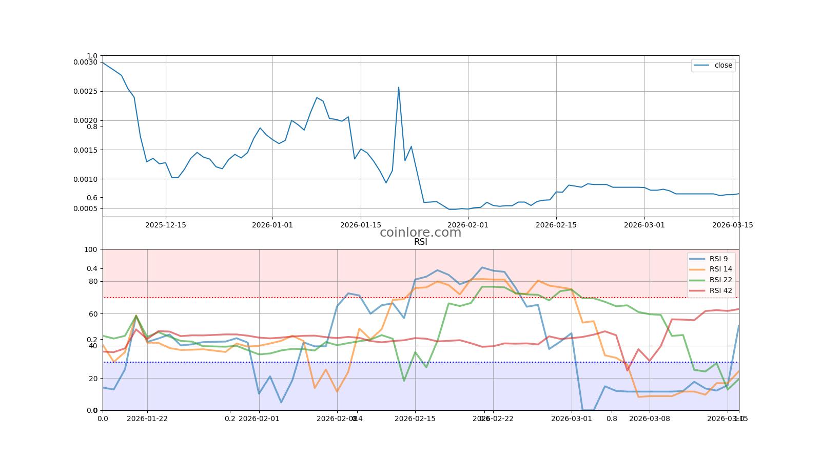 Fear RSI indicator
