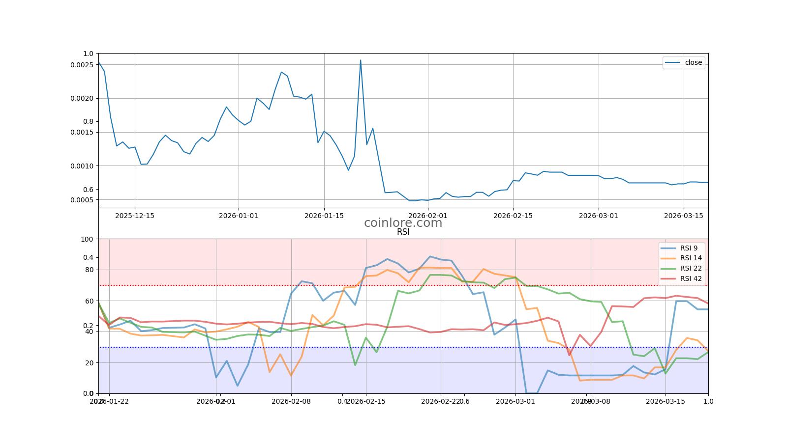 Fear RSI indicator