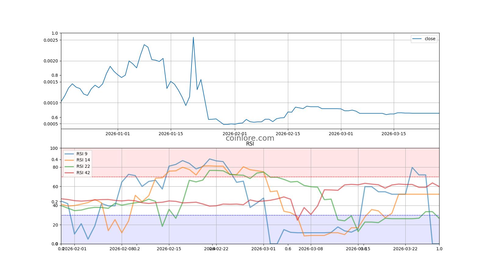 Fear RSI indicator