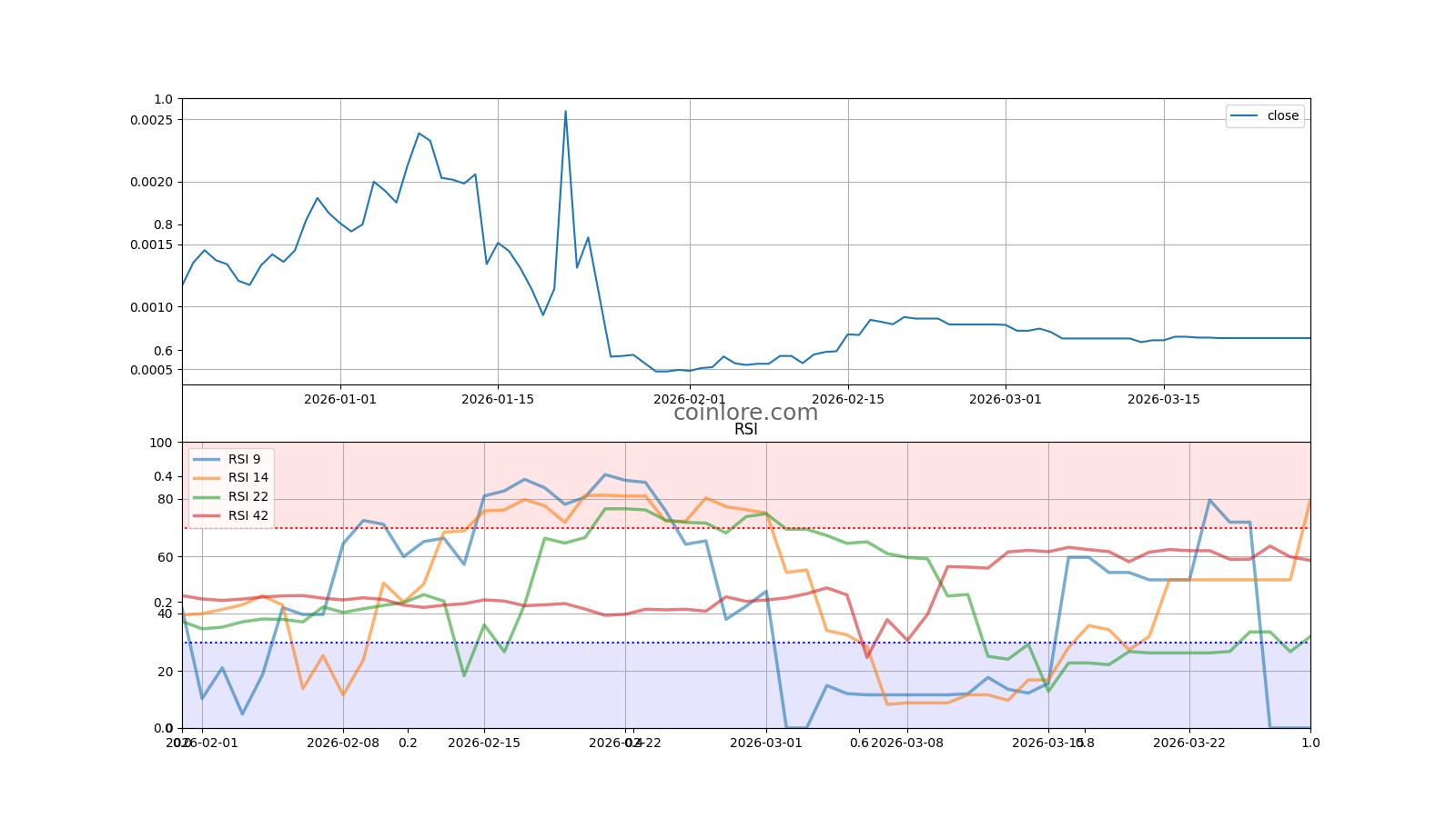 Fear RSI indicator