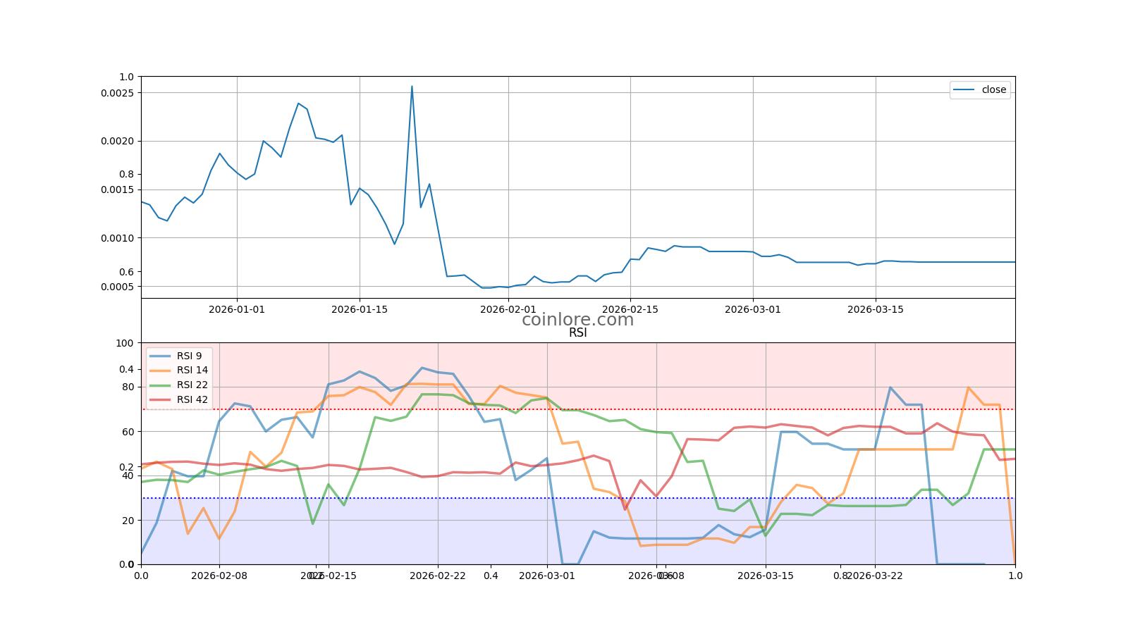 Fear RSI indicator
