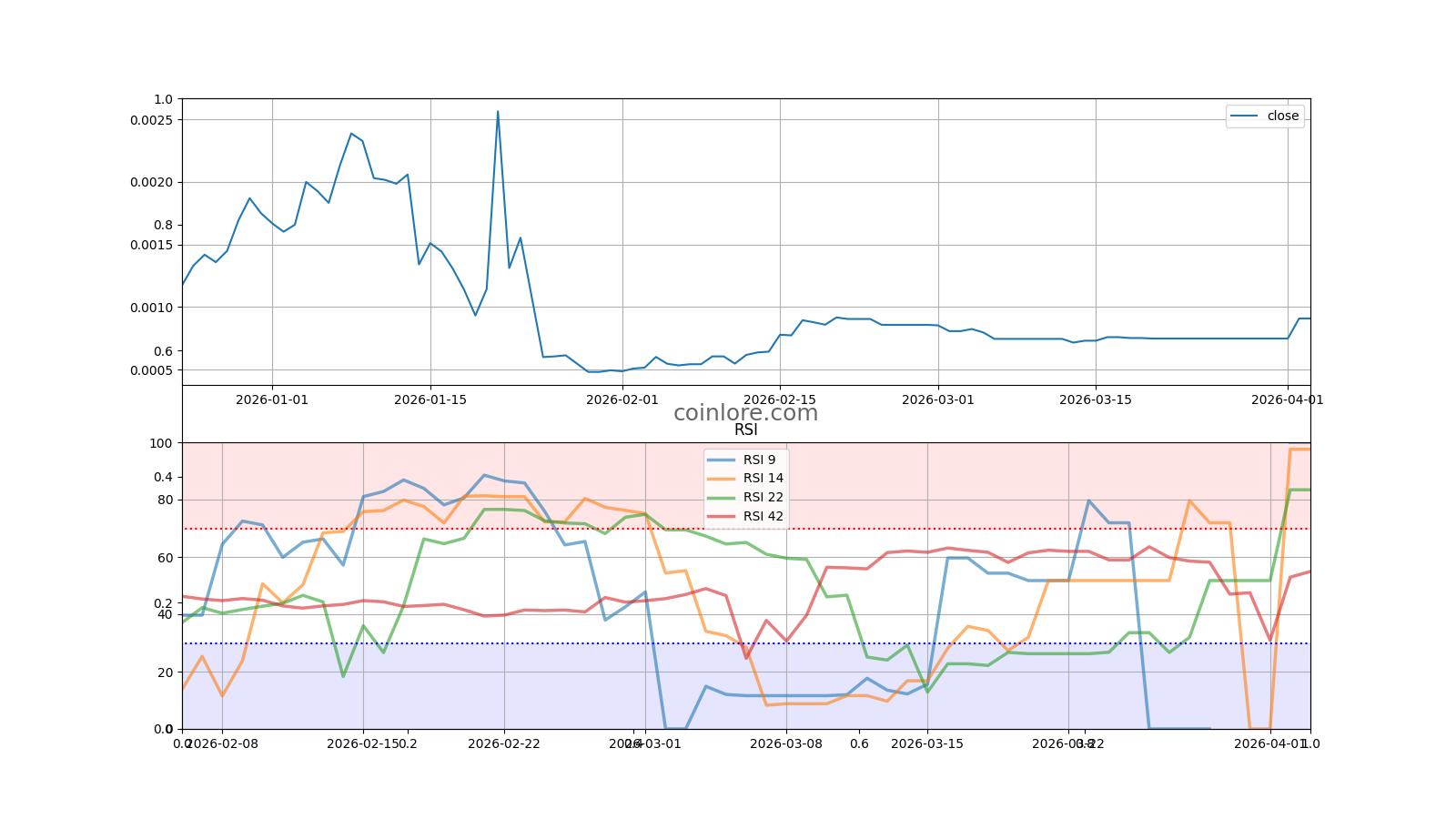 Fear RSI indicator
