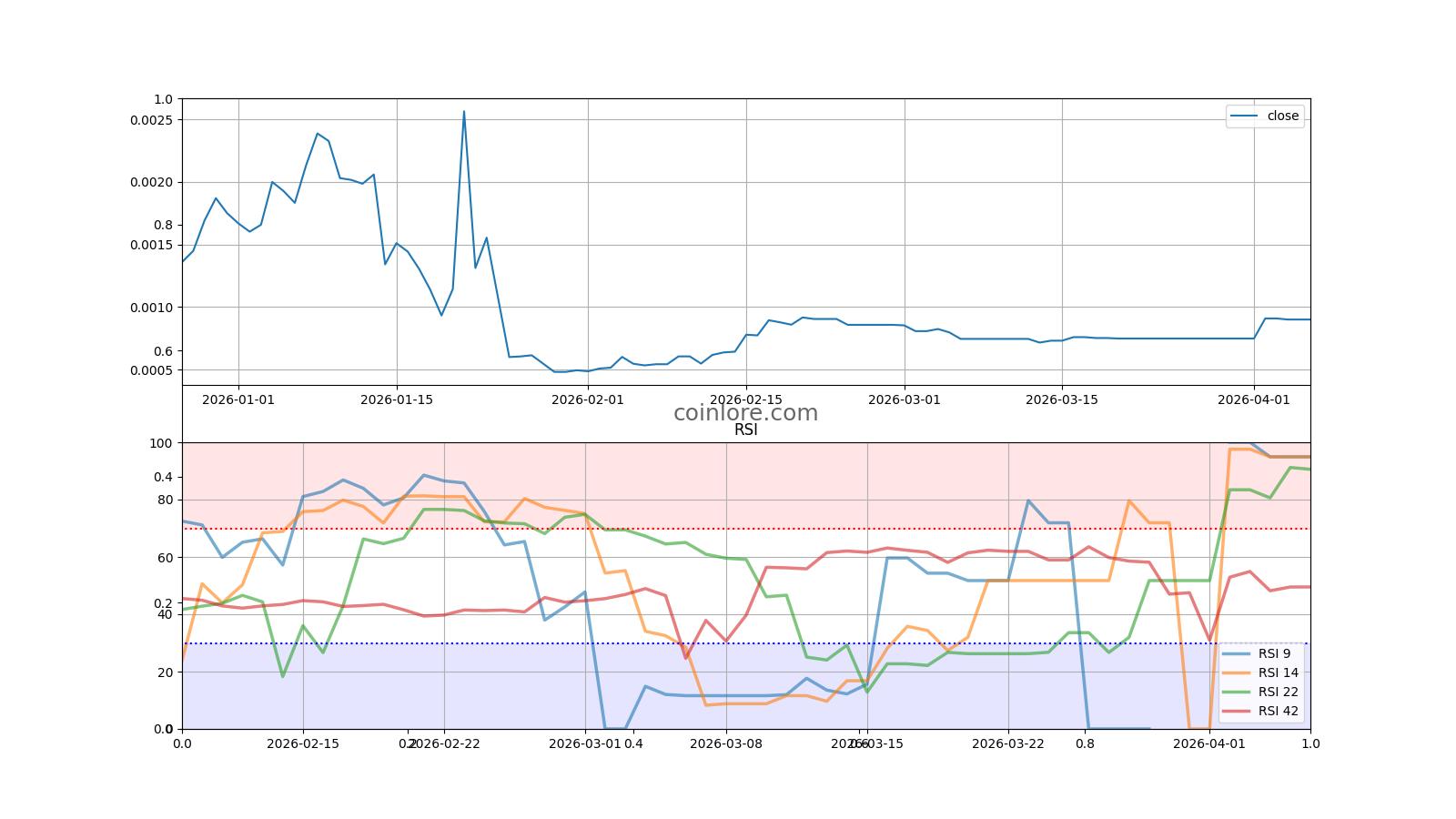 Fear RSI indicator