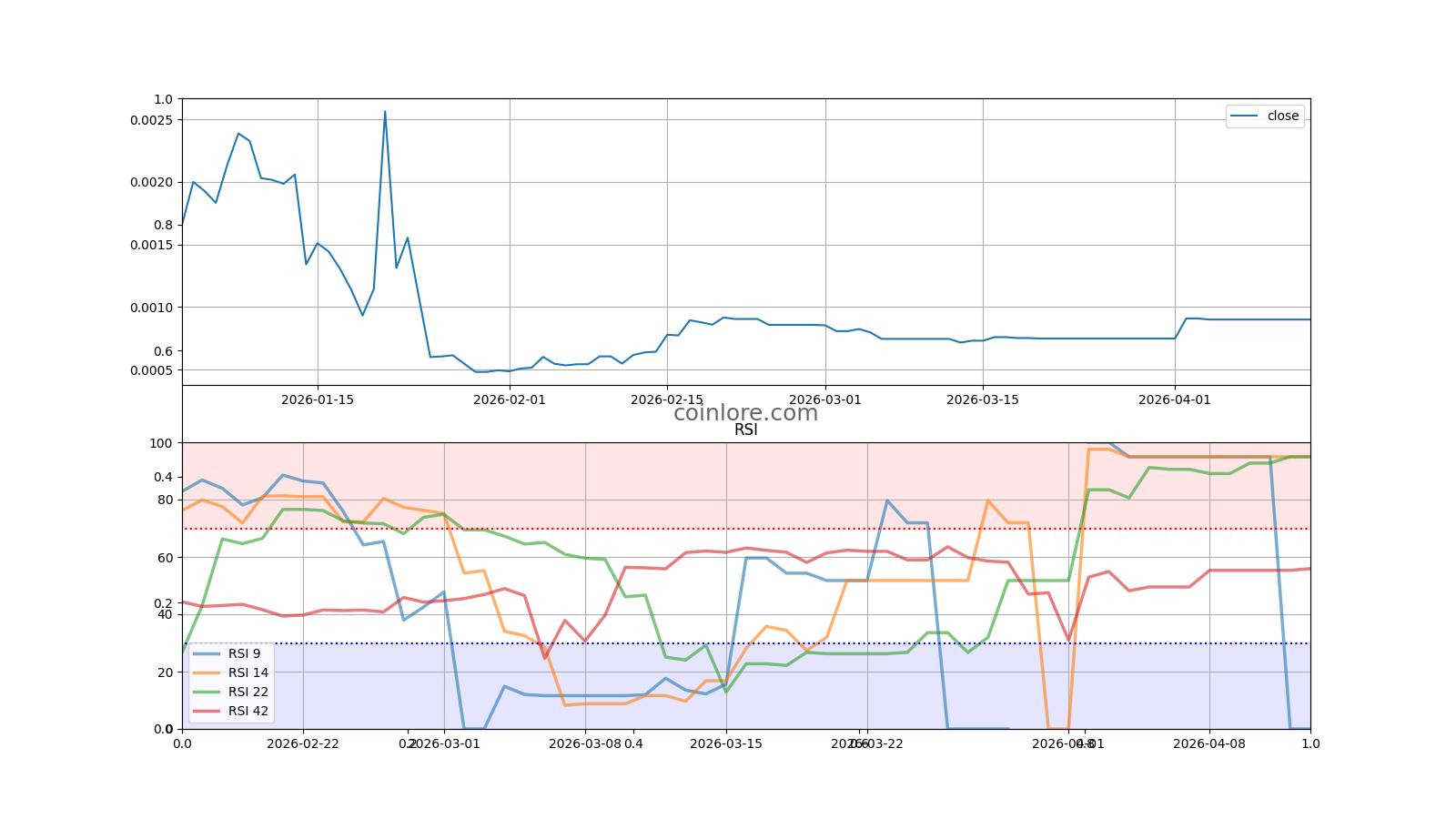 Fear RSI indicator