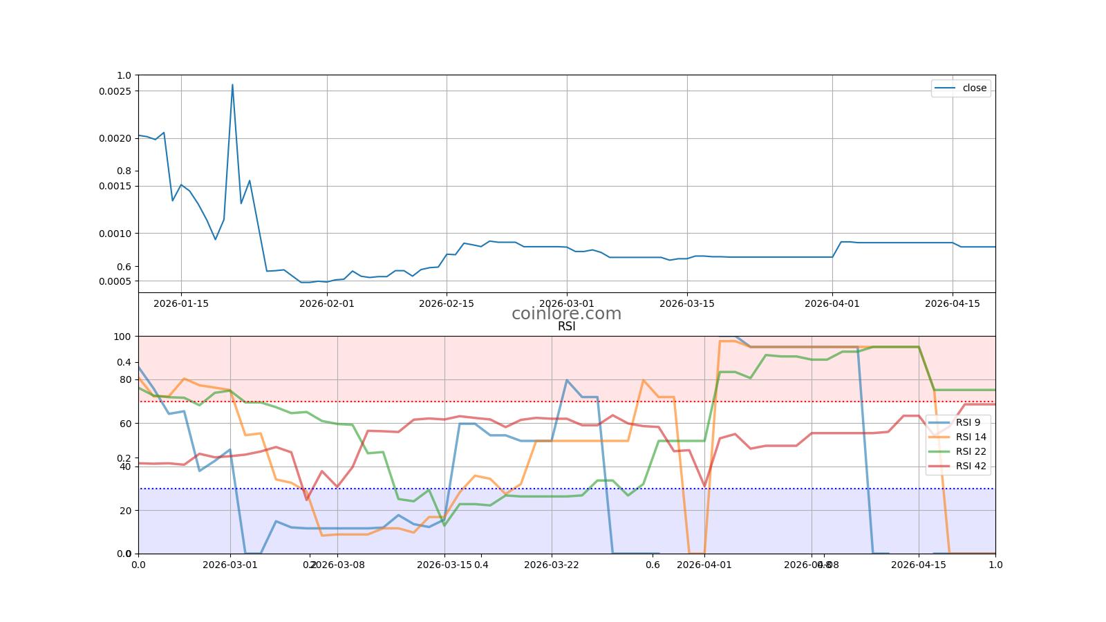 Fear RSI indicator