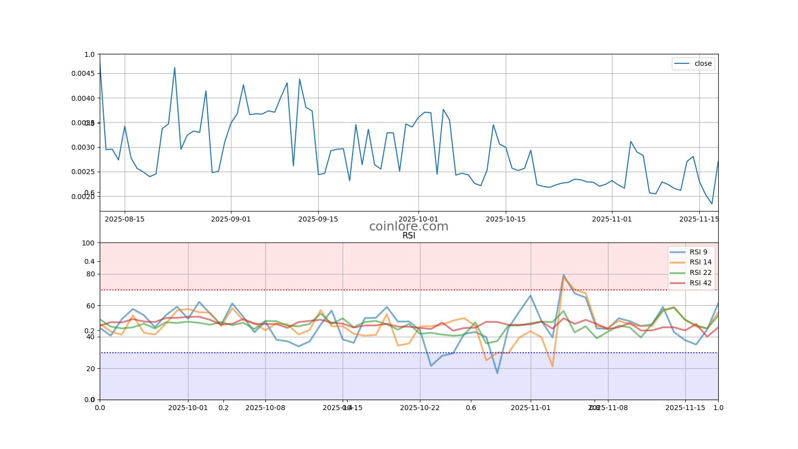 Feathercoin RSI indicator