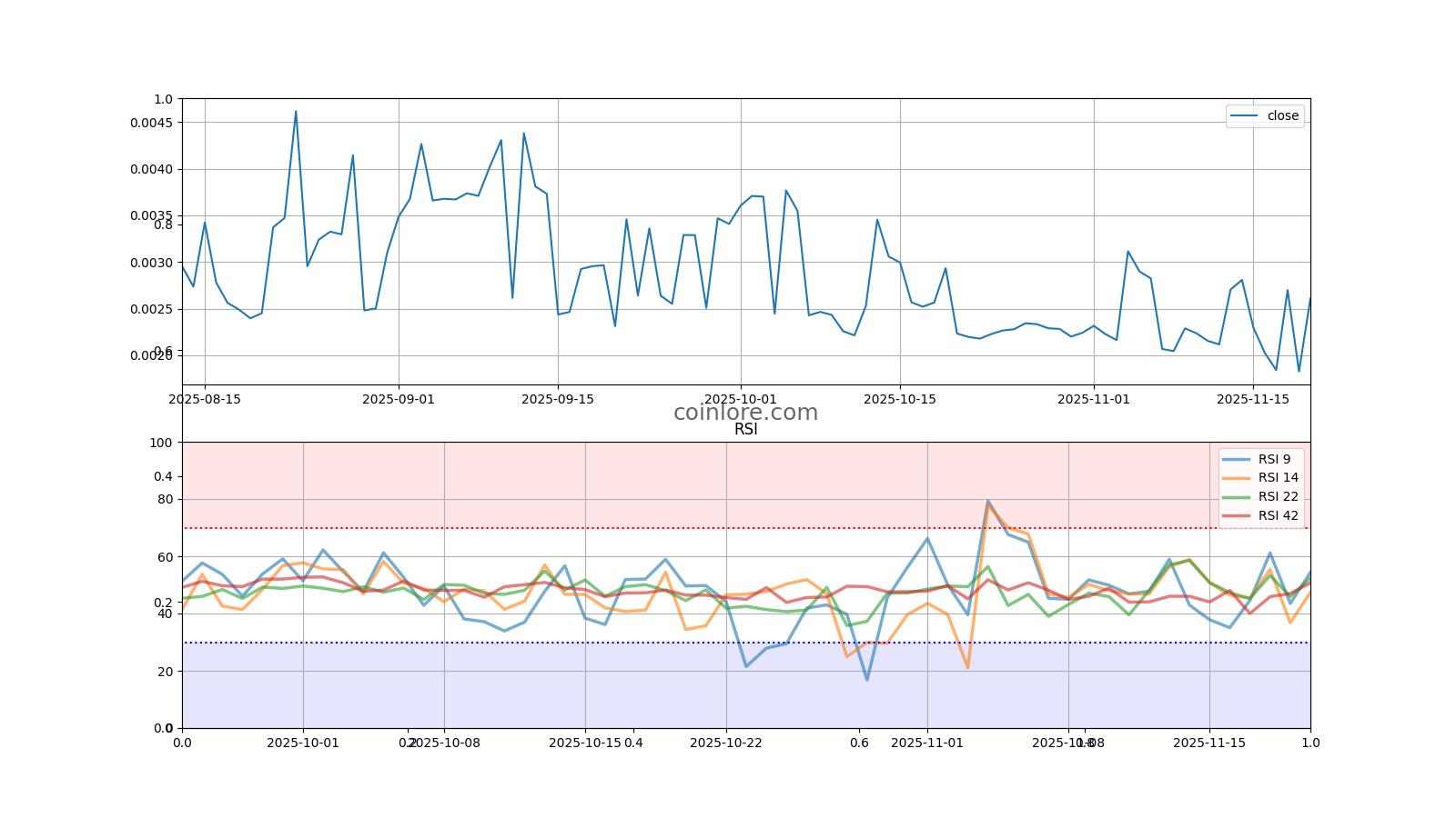 Feathercoin RSI indicator