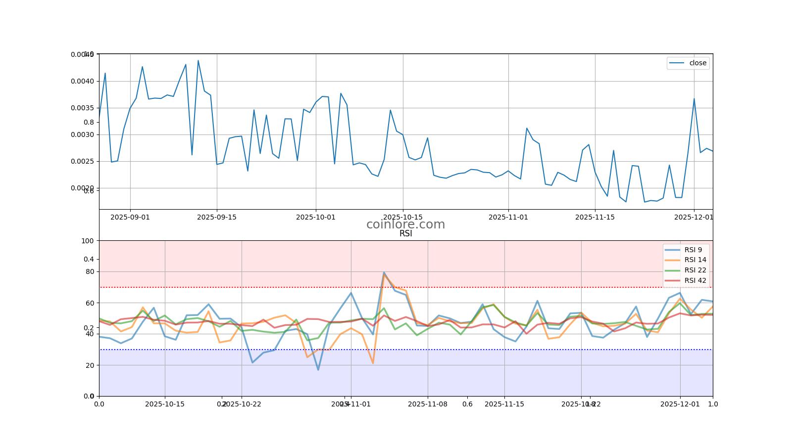 Feathercoin RSI indicator