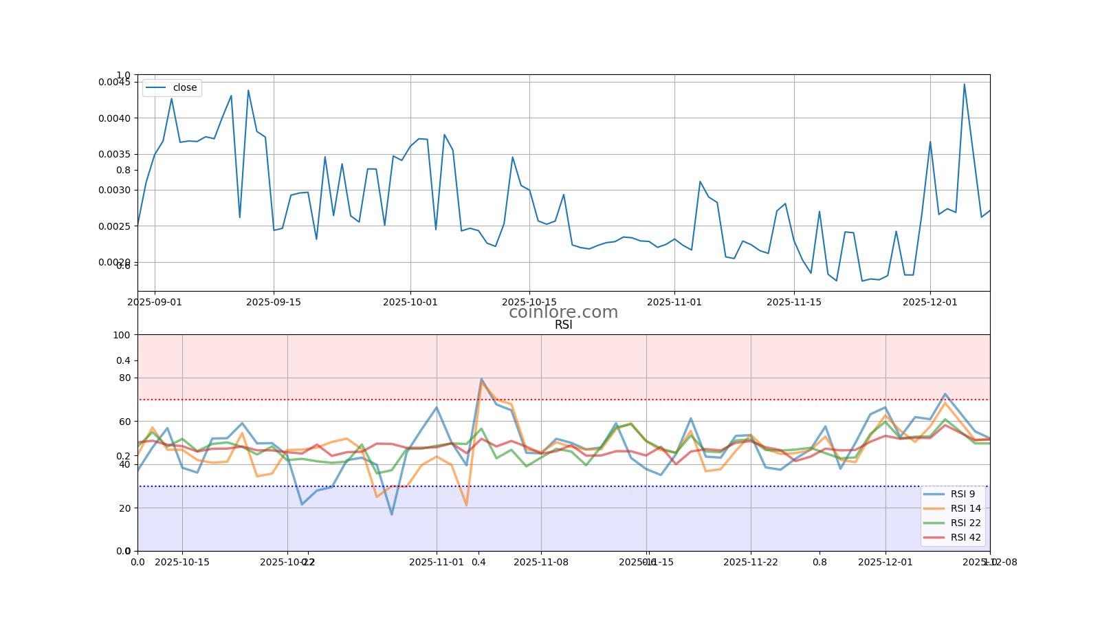 羽毛币 RSI indicator