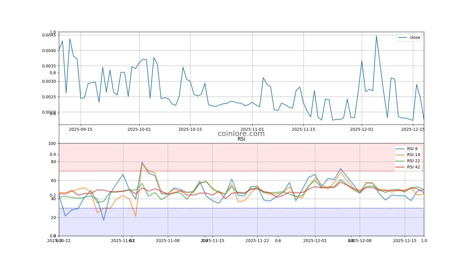 Feathercoin RSI indicator