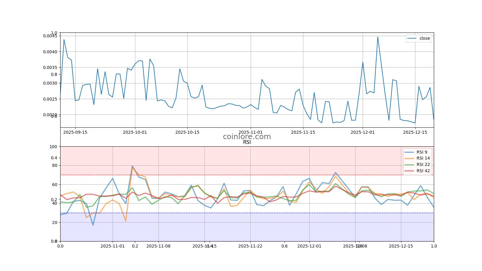 フェザーコイン RSI indicator