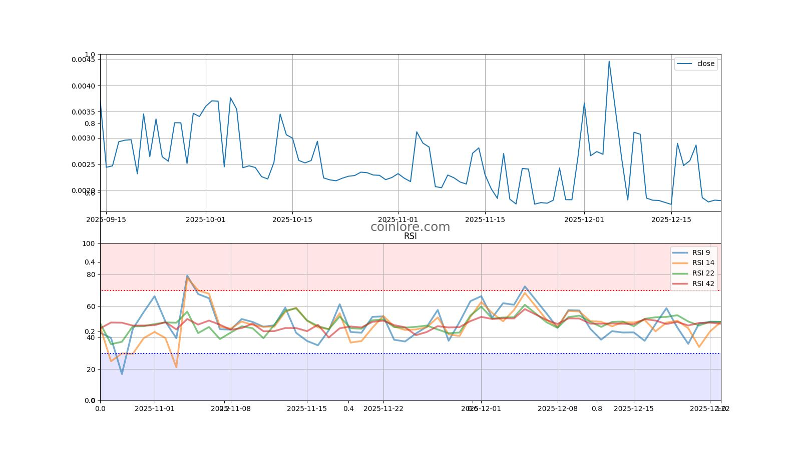 羽毛币 RSI indicator