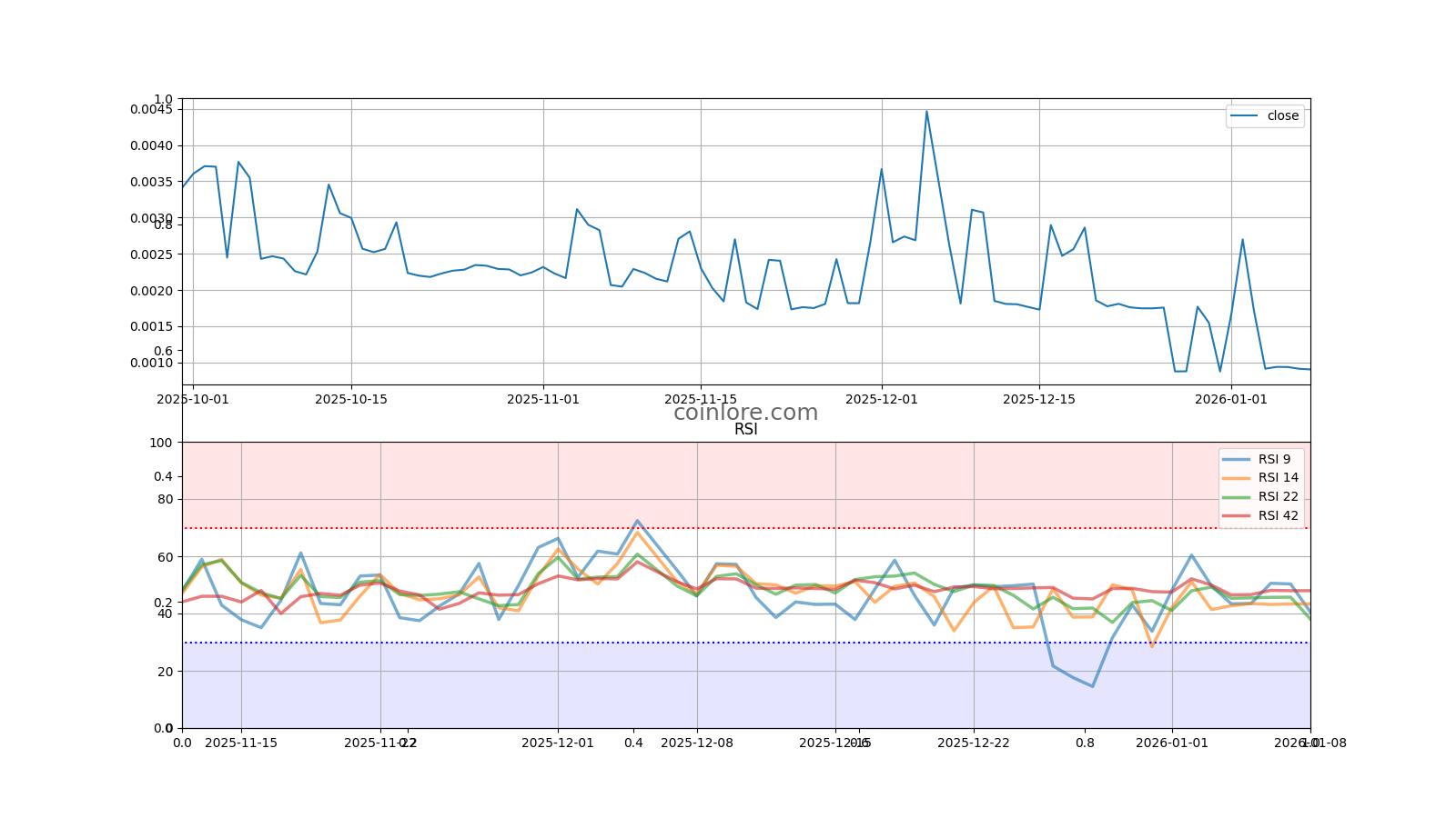 フェザーコイン RSI indicator