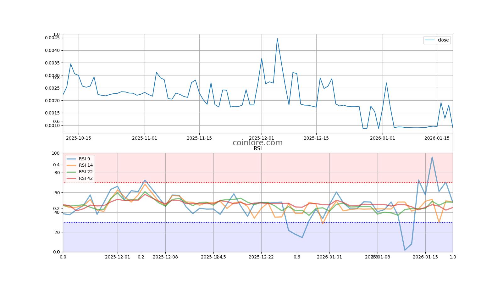 Feathercoin RSI indicator