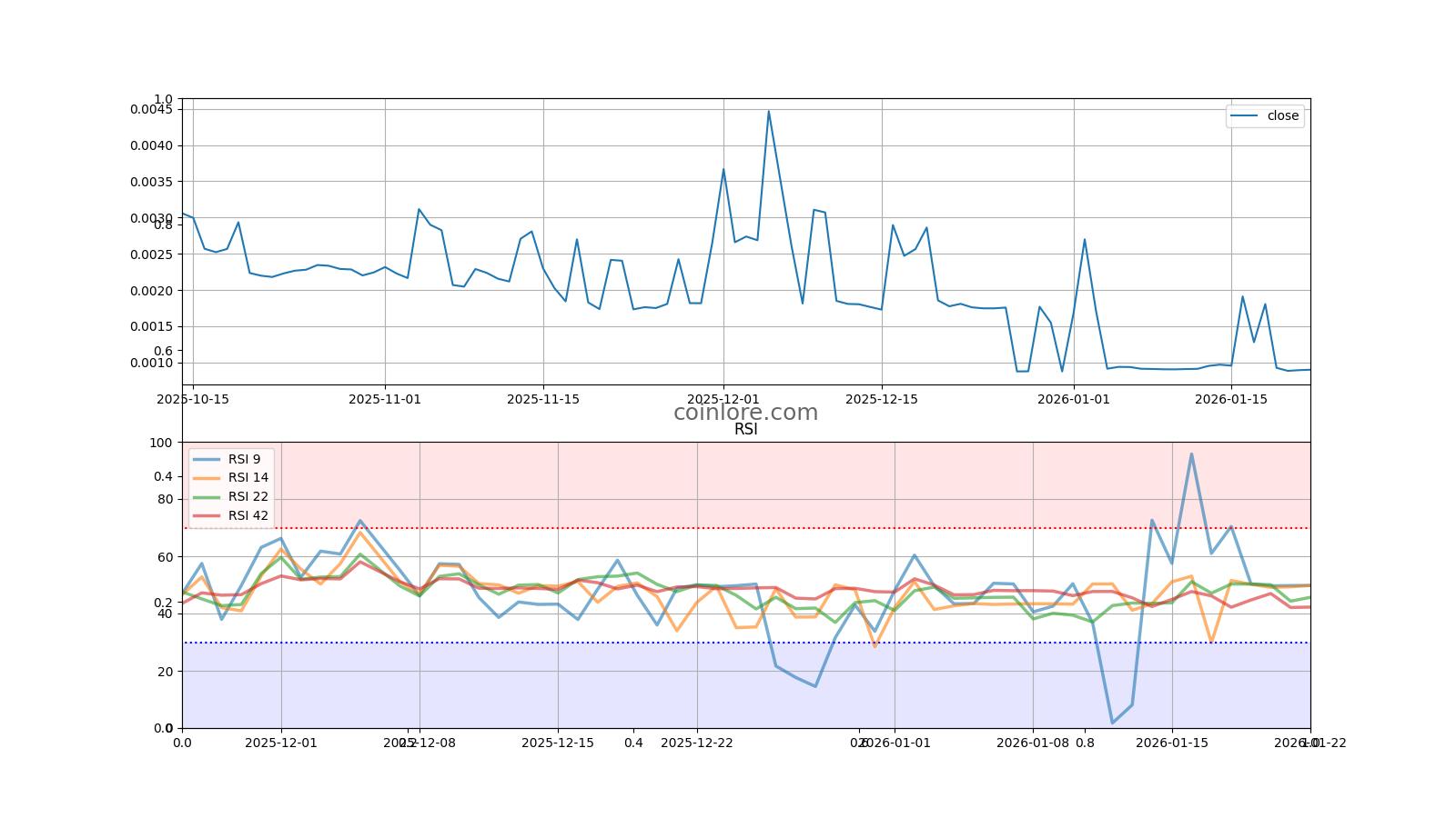 羽毛币 RSI indicator