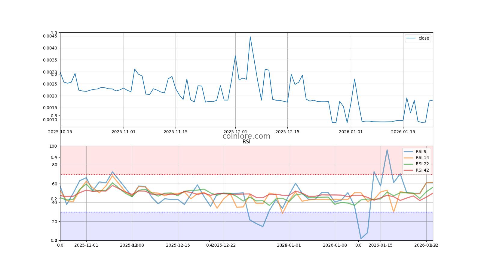Feathercoin RSI indicator