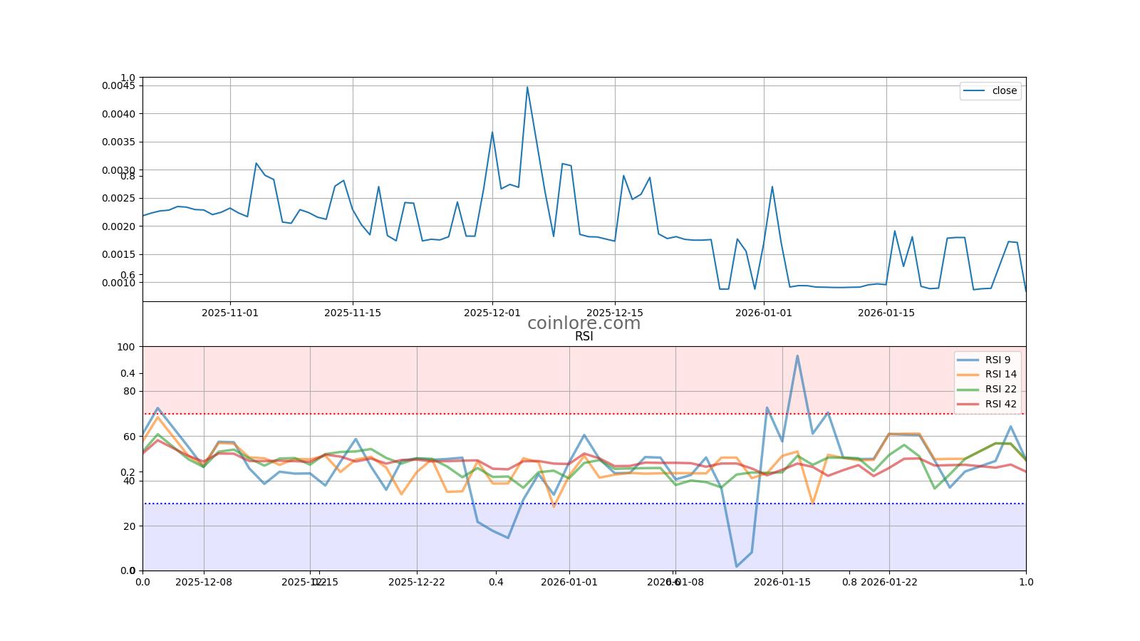 Feathercoin RSI indicator