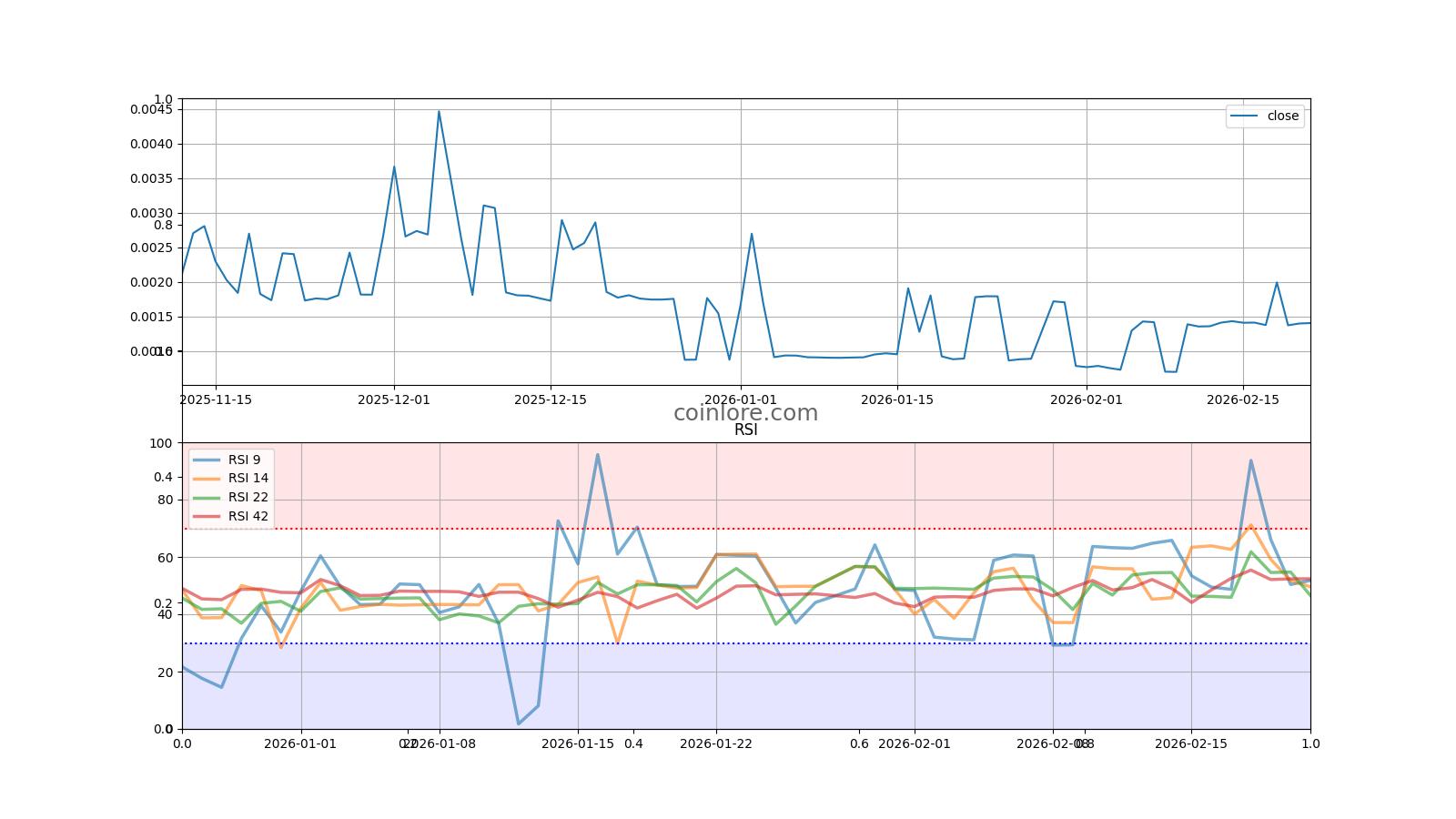 フェザーコイン RSI indicator