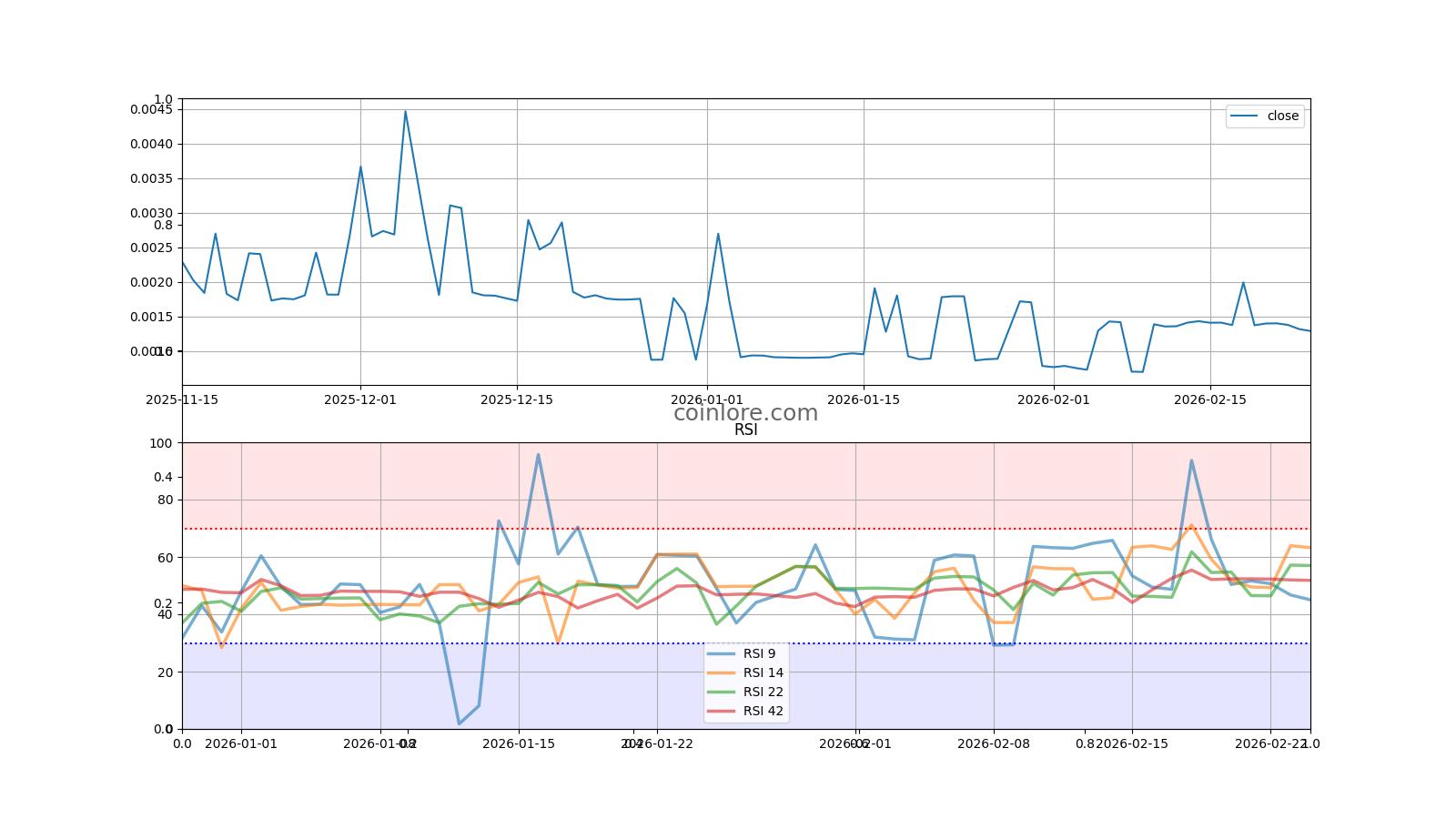 Feathercoin RSI indicator