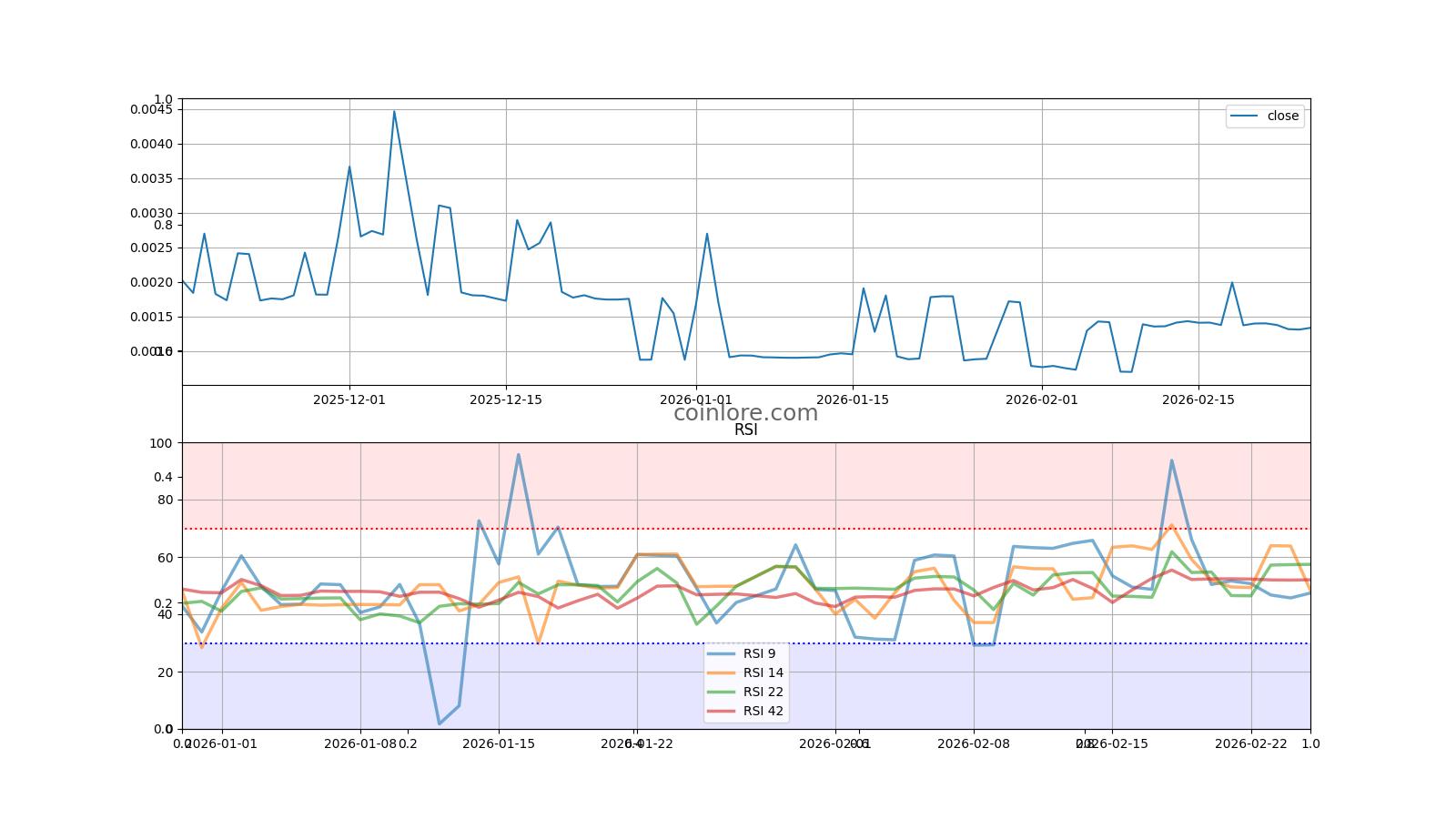 Feathercoin RSI indicator