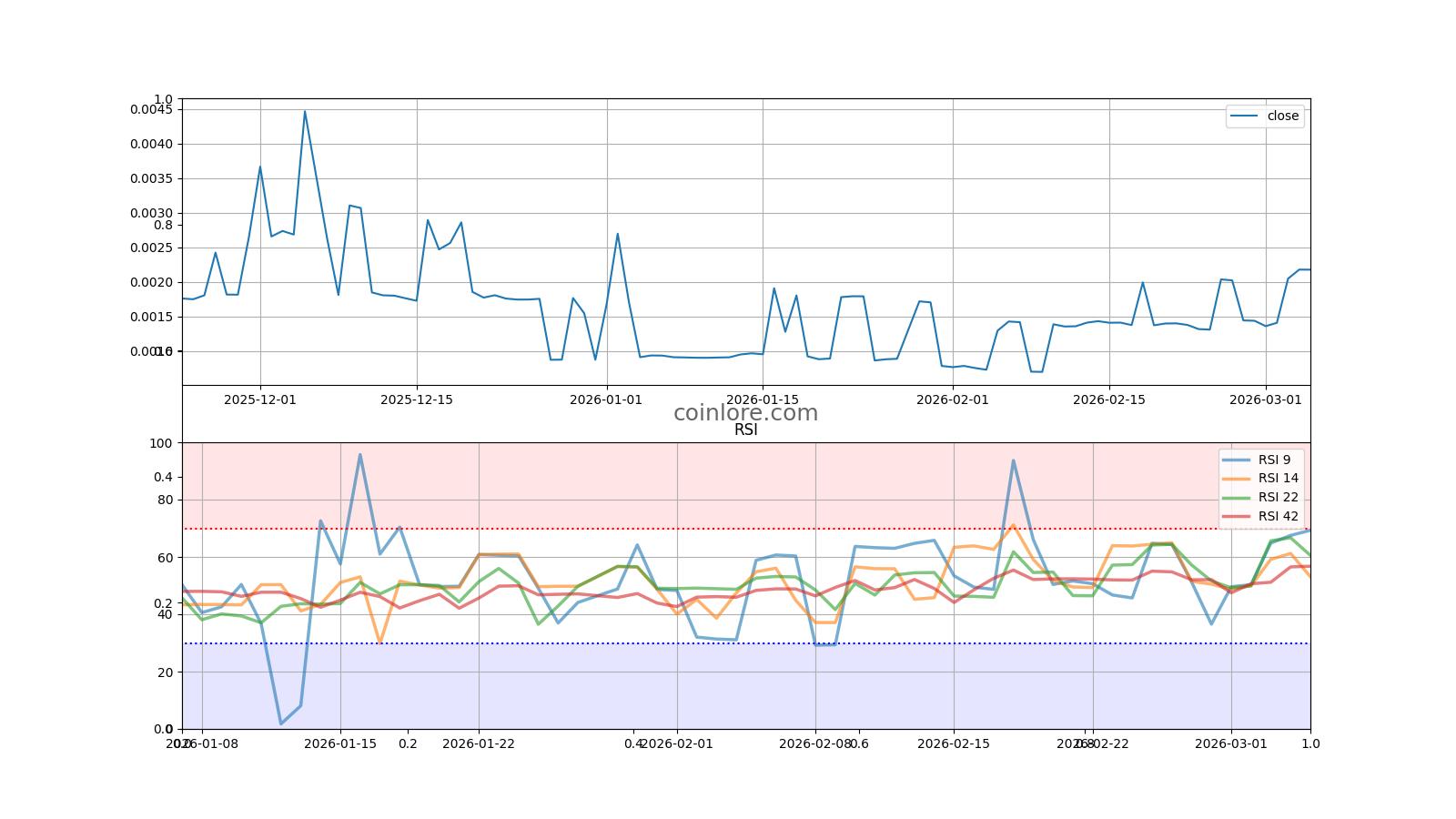 Feathercoin RSI indicator