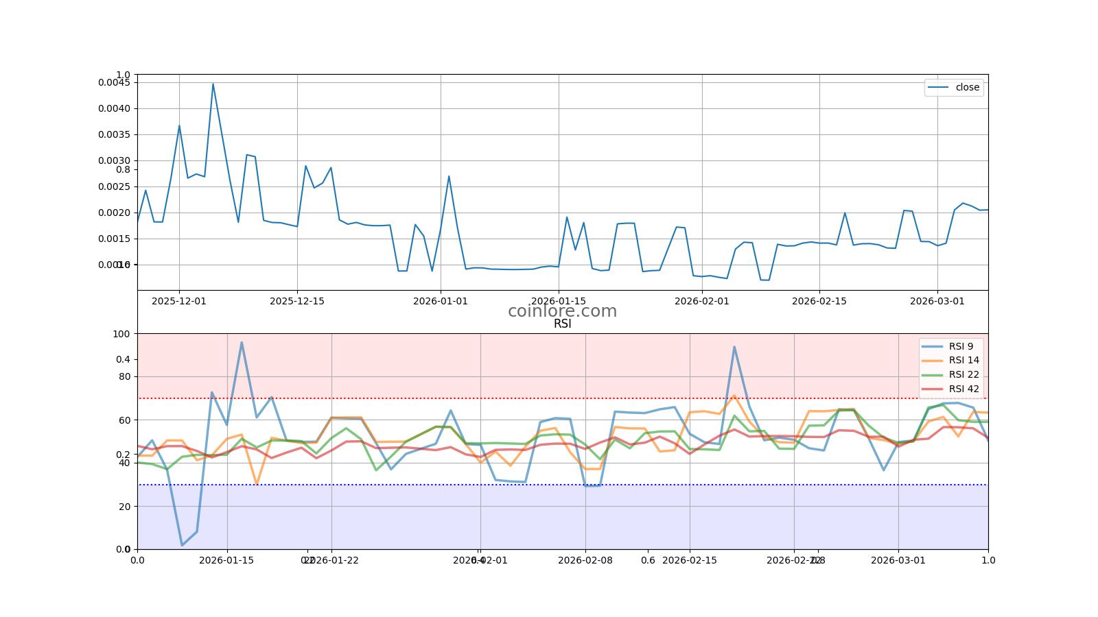 Feathercoin RSI indicator