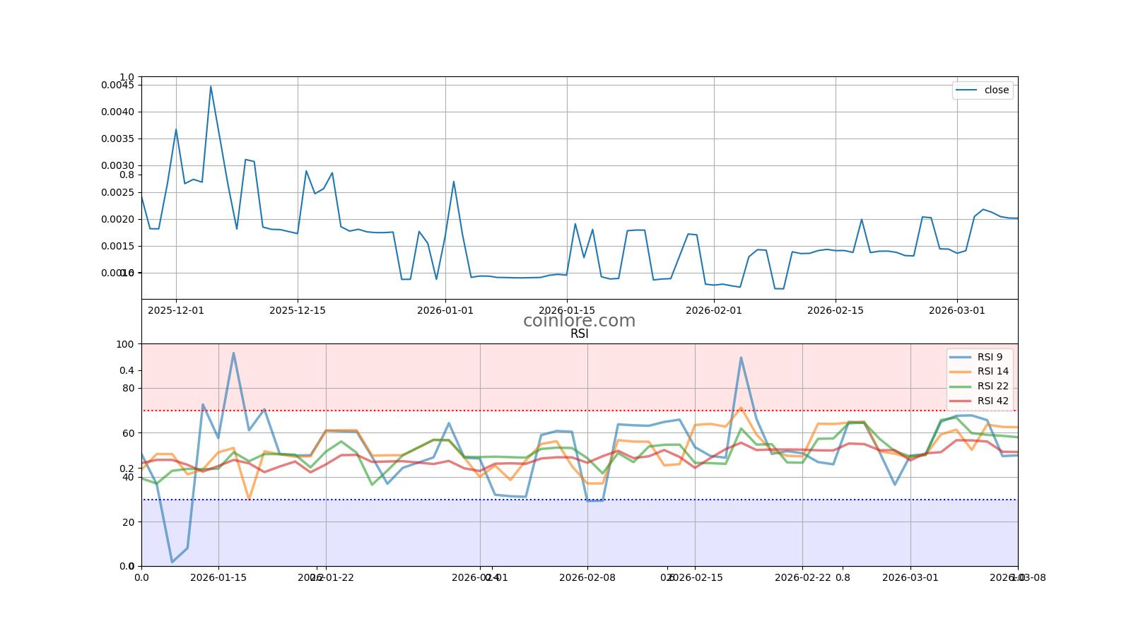 Feathercoin RSI indicator