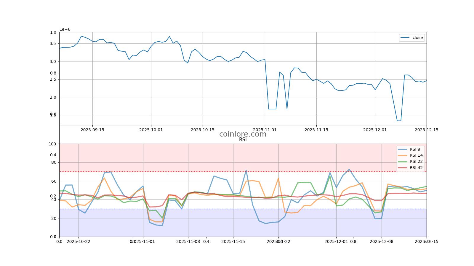 페도라코인 RSI indicator
