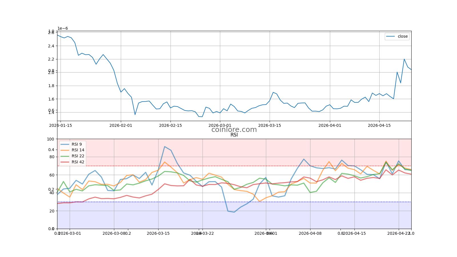 Feels Good Man RSI indicator