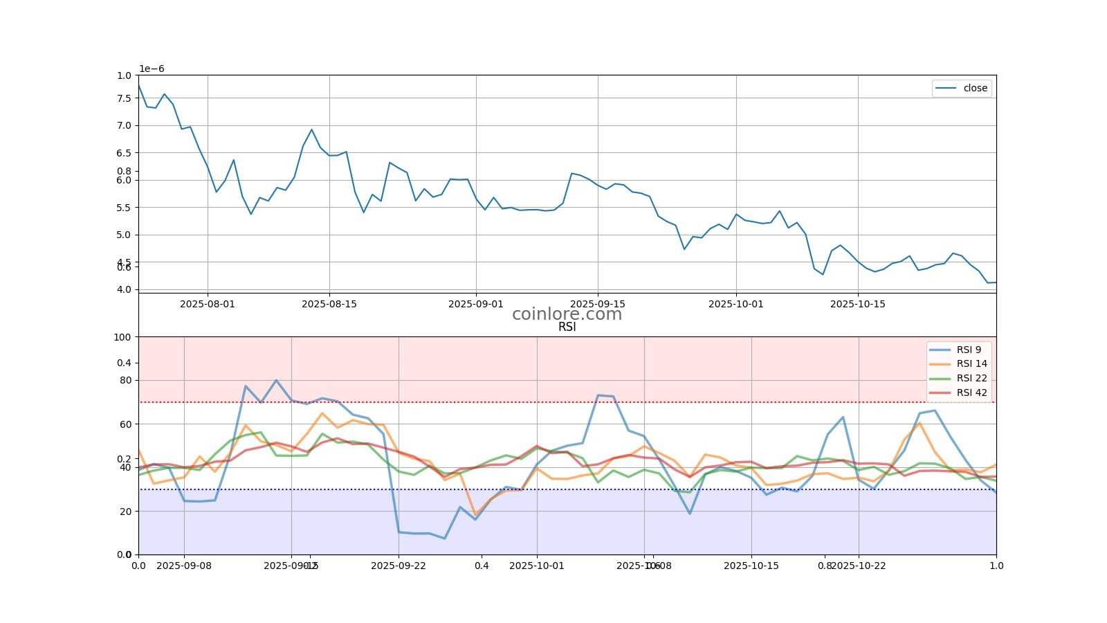 Feels Good Man RSI indicator