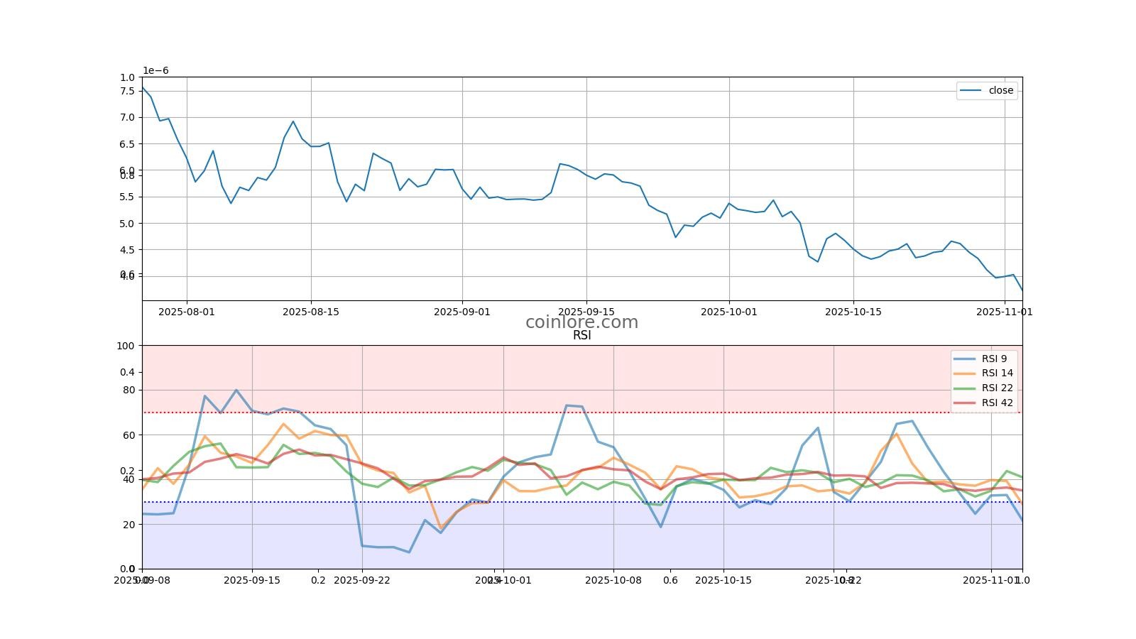 Feels Good Man RSI indicator