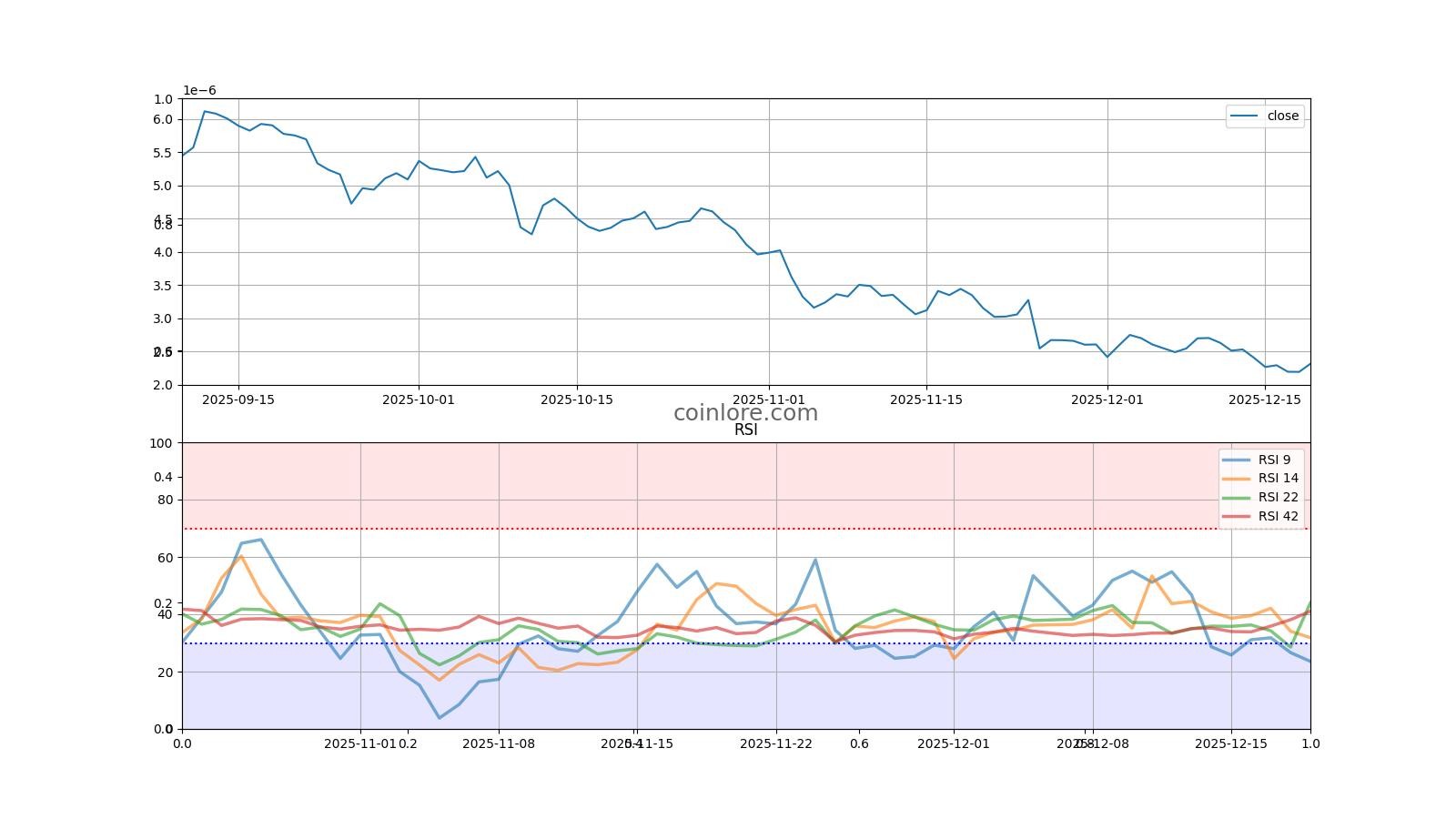 Feels Good Man RSI indicator