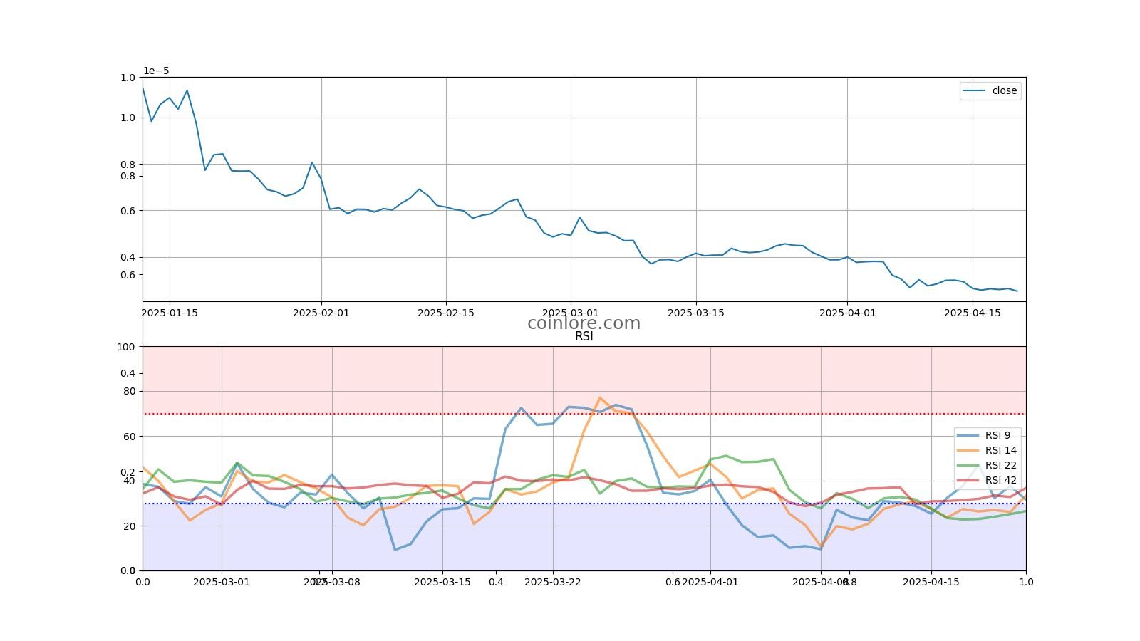 Feels Good Man RSI indicator