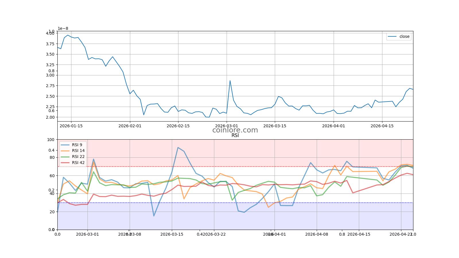Fefe RSI indicator