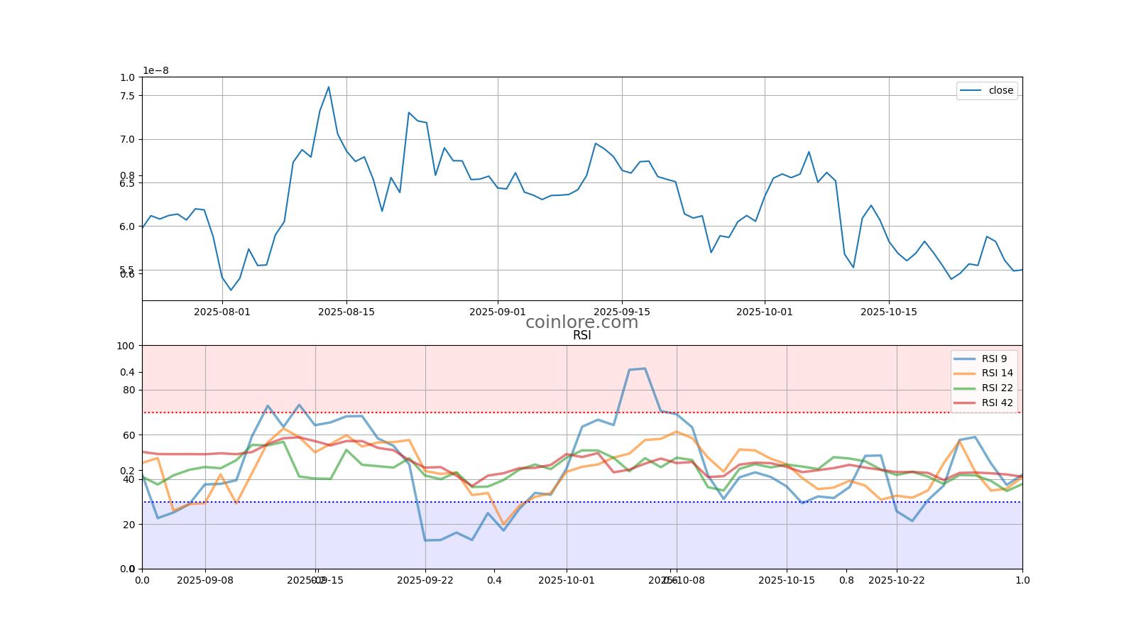 Fefe RSI indicator