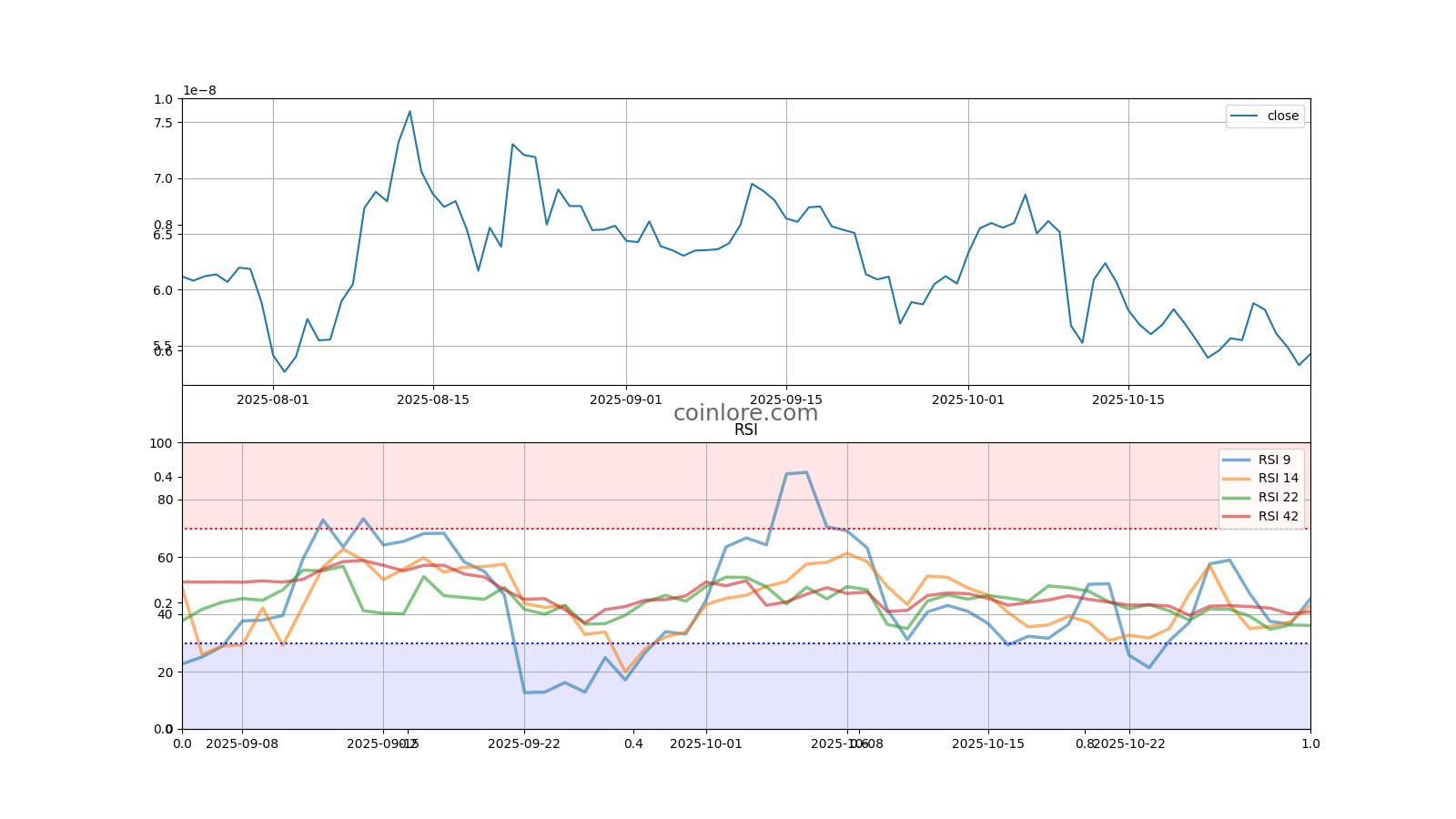 Fefe RSI indicator