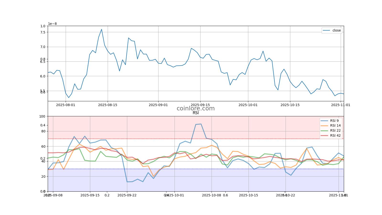 Fefe RSI indicator