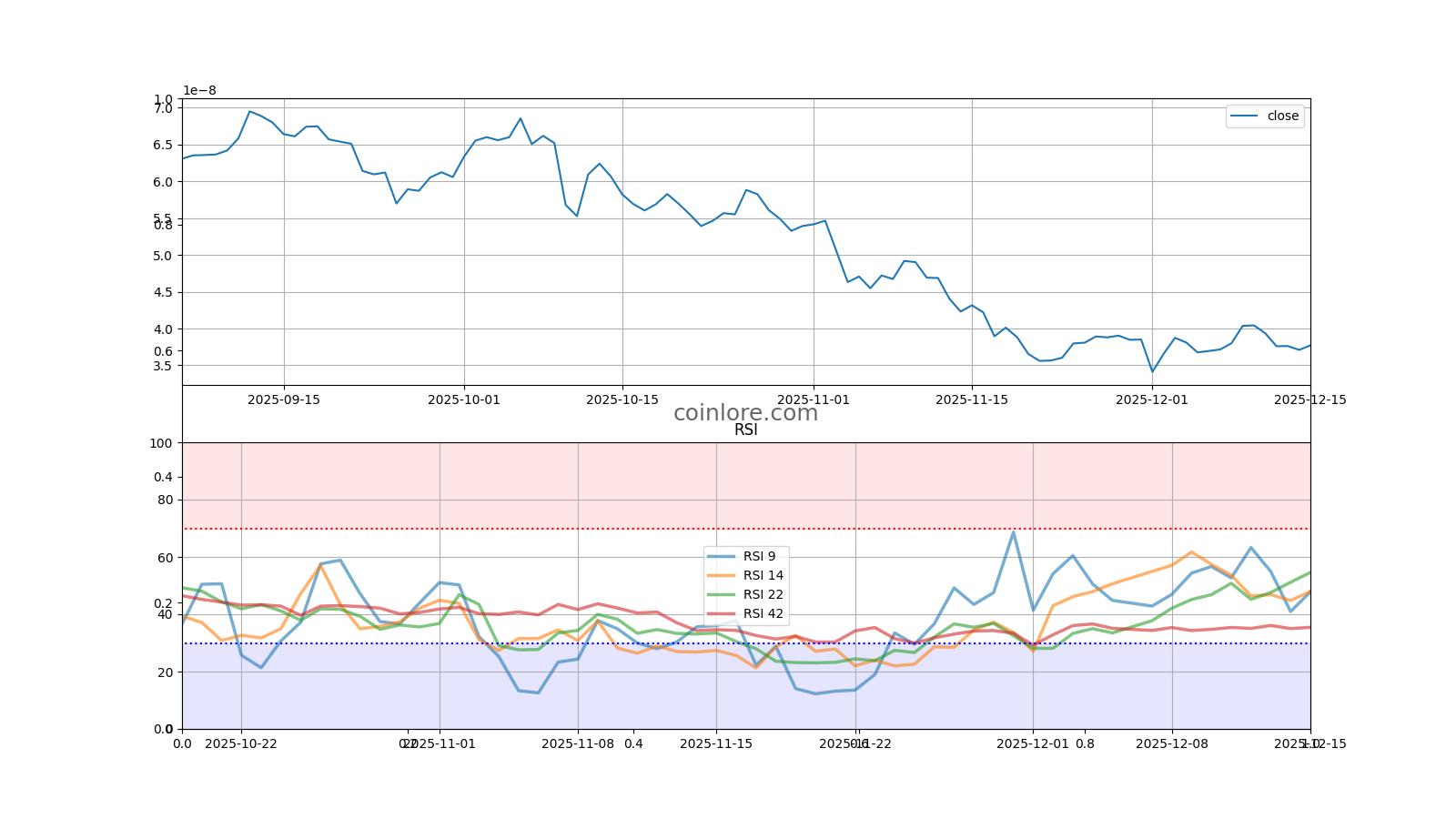 Fefe RSI indicator
