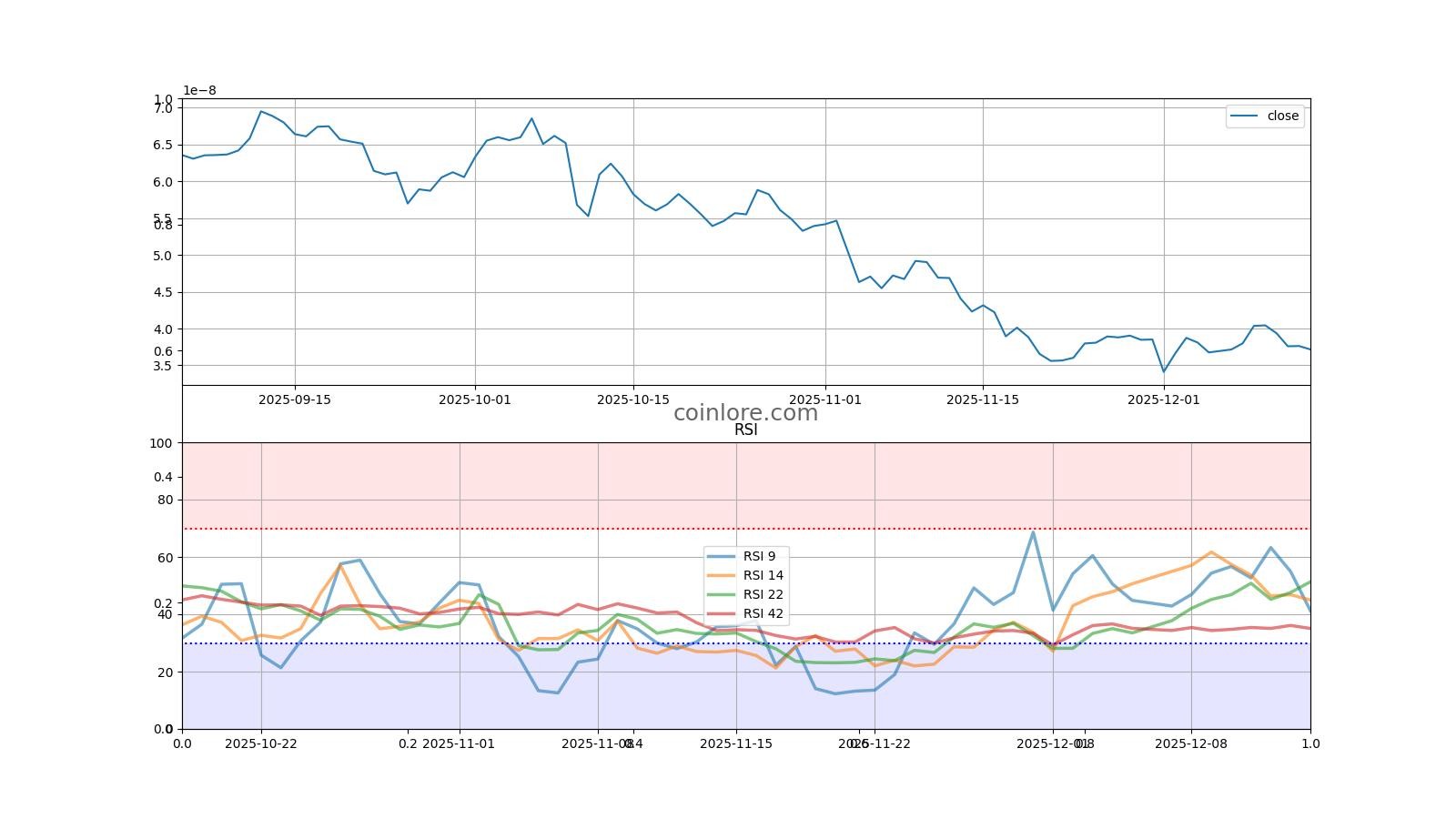 Fefe RSI indicator