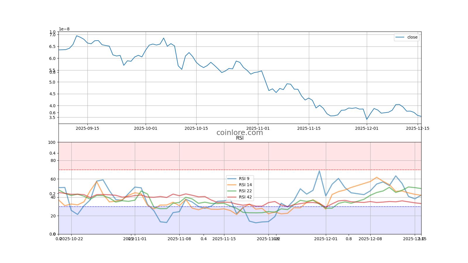 Fefe RSI indicator