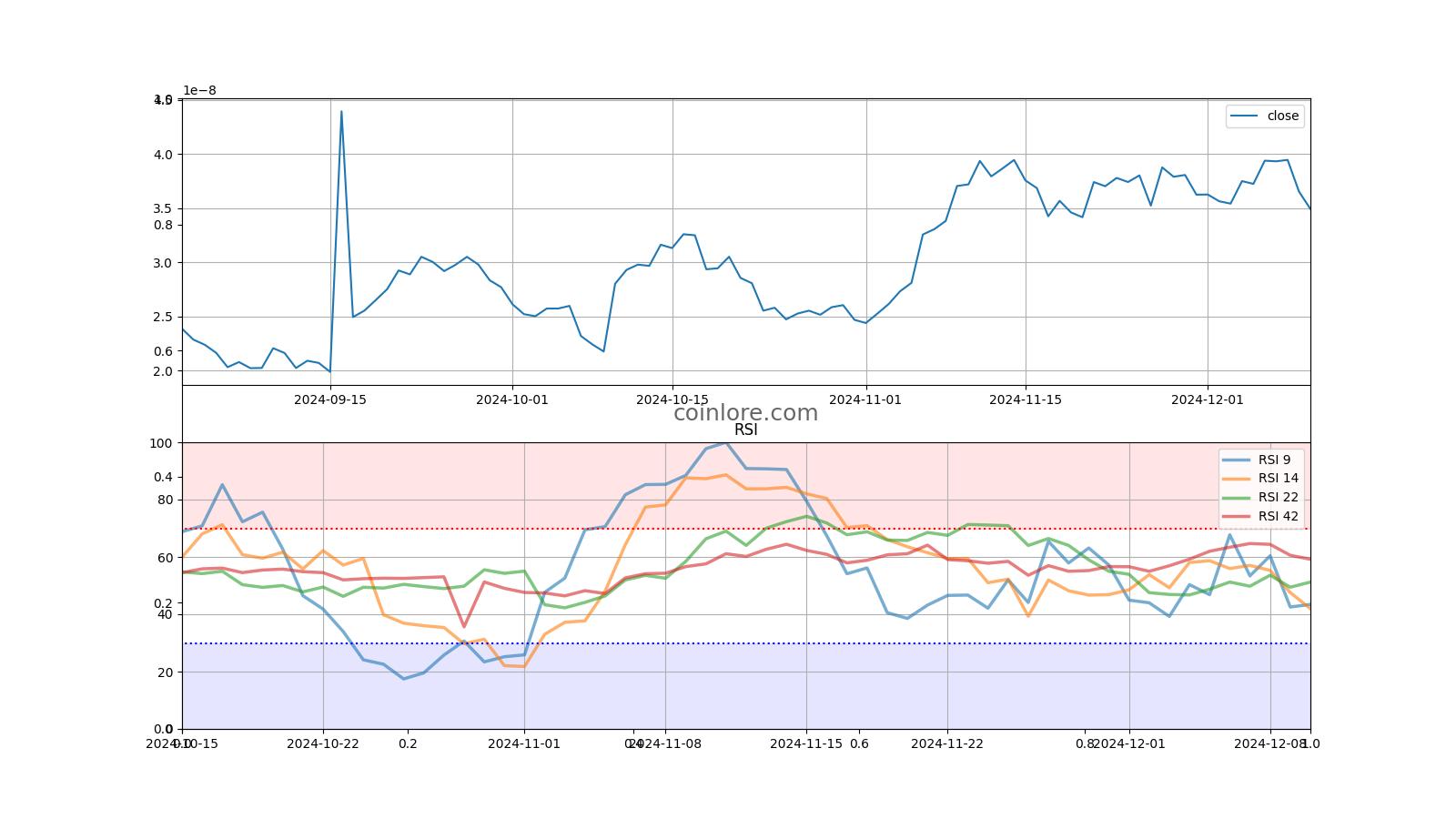 Fefe RSI indicator