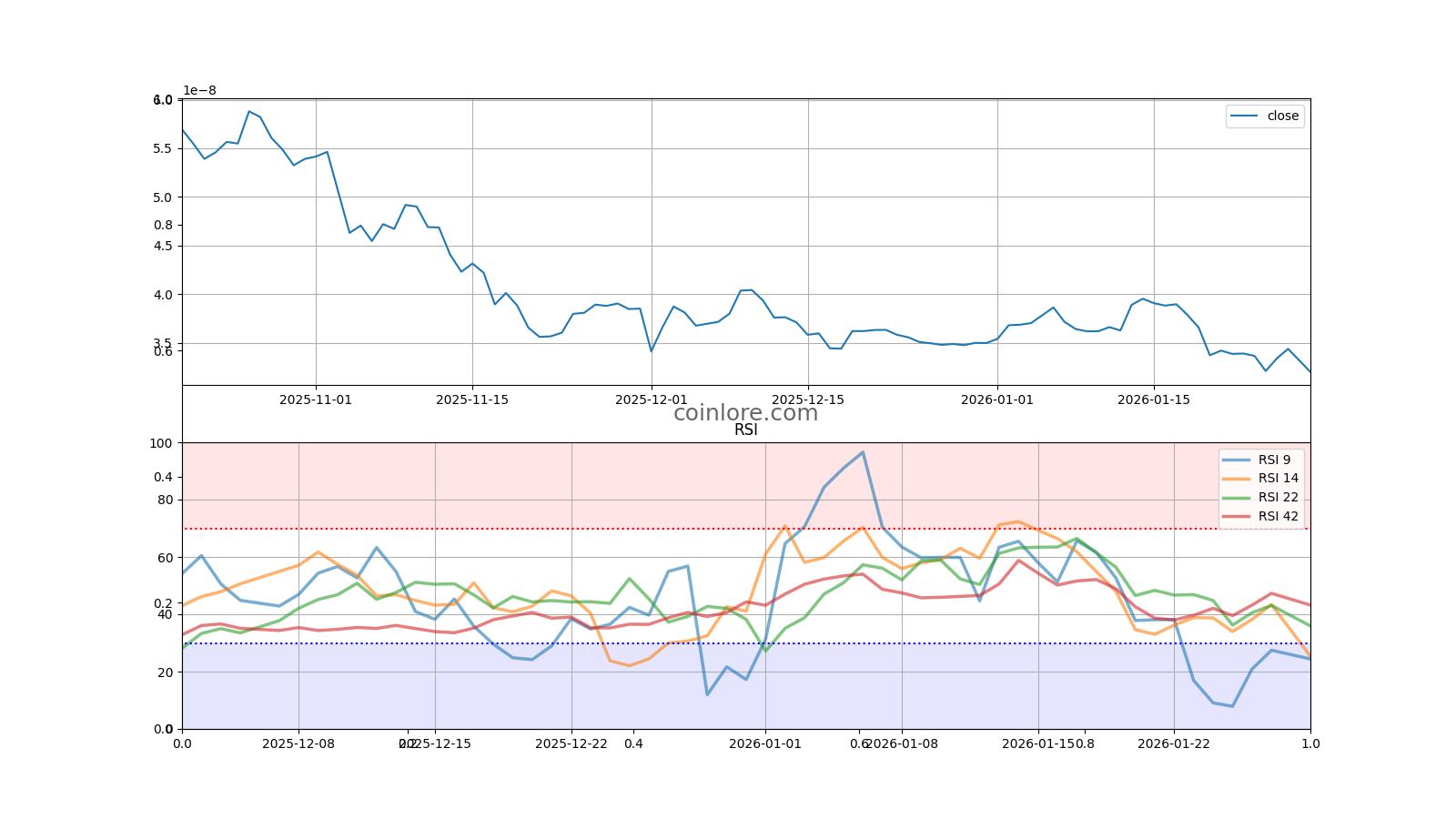 Fefe RSI indicator
